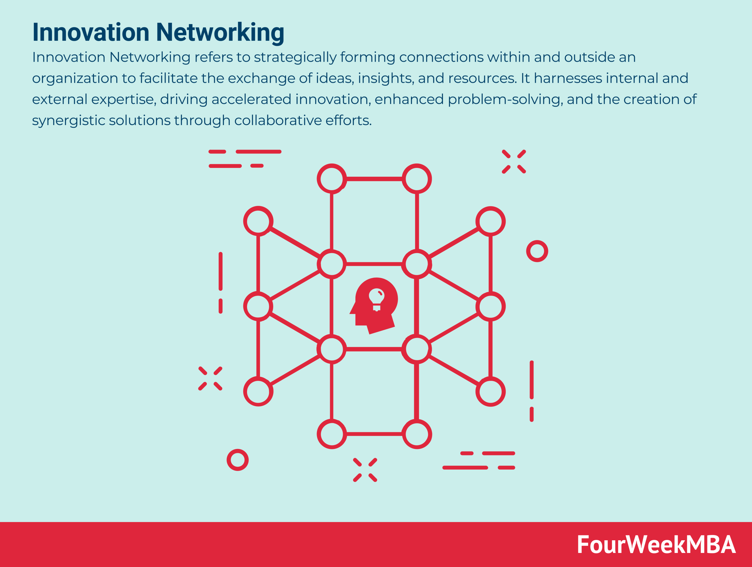 Innovationsnetzwerke - FourWeekMBA