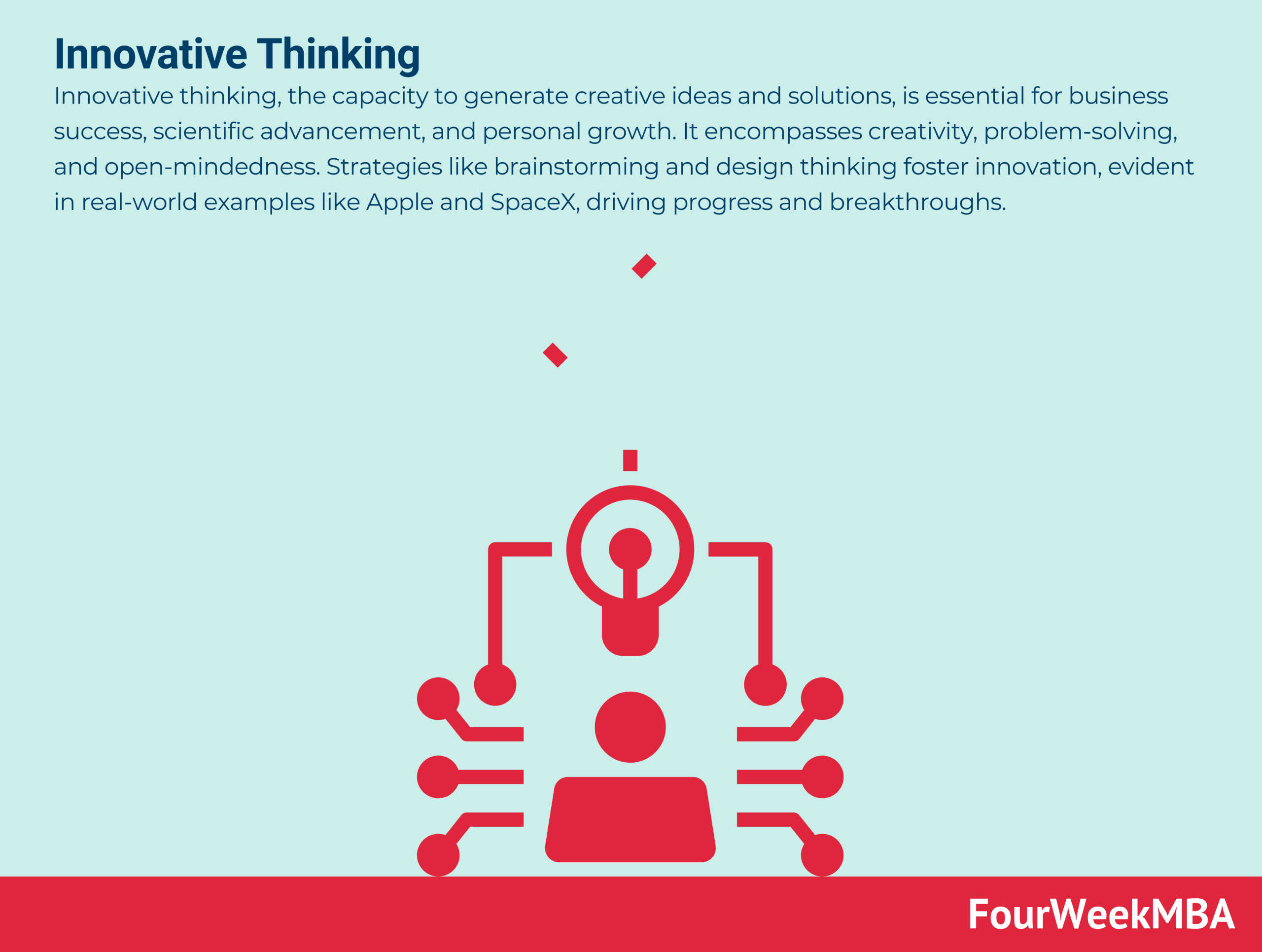 Pensamento inovador - FourWeekMBA