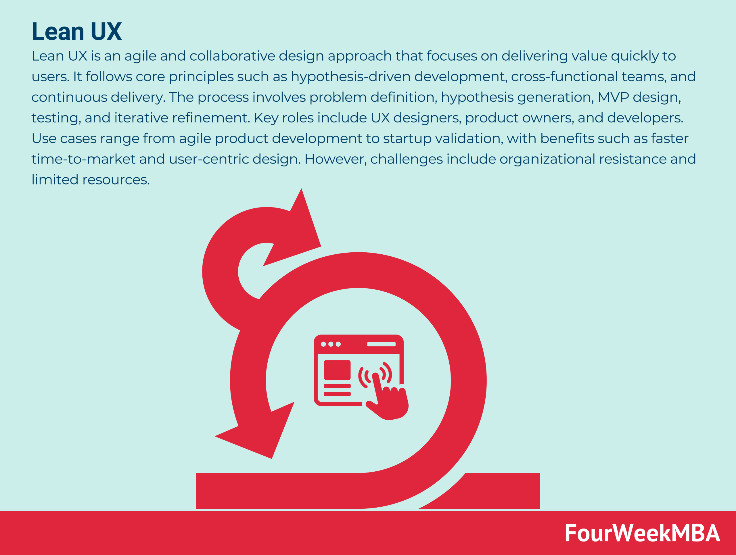 Lean UX - FourWeekMBA