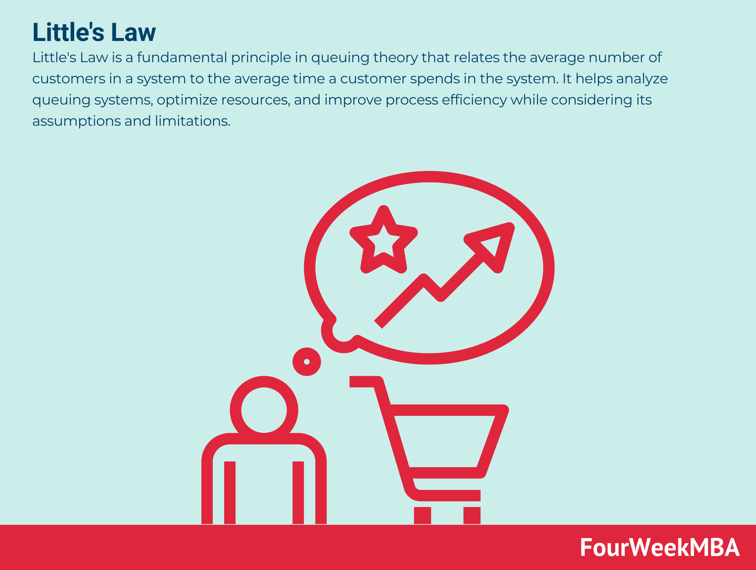 Little's Law - FourWeekMBA