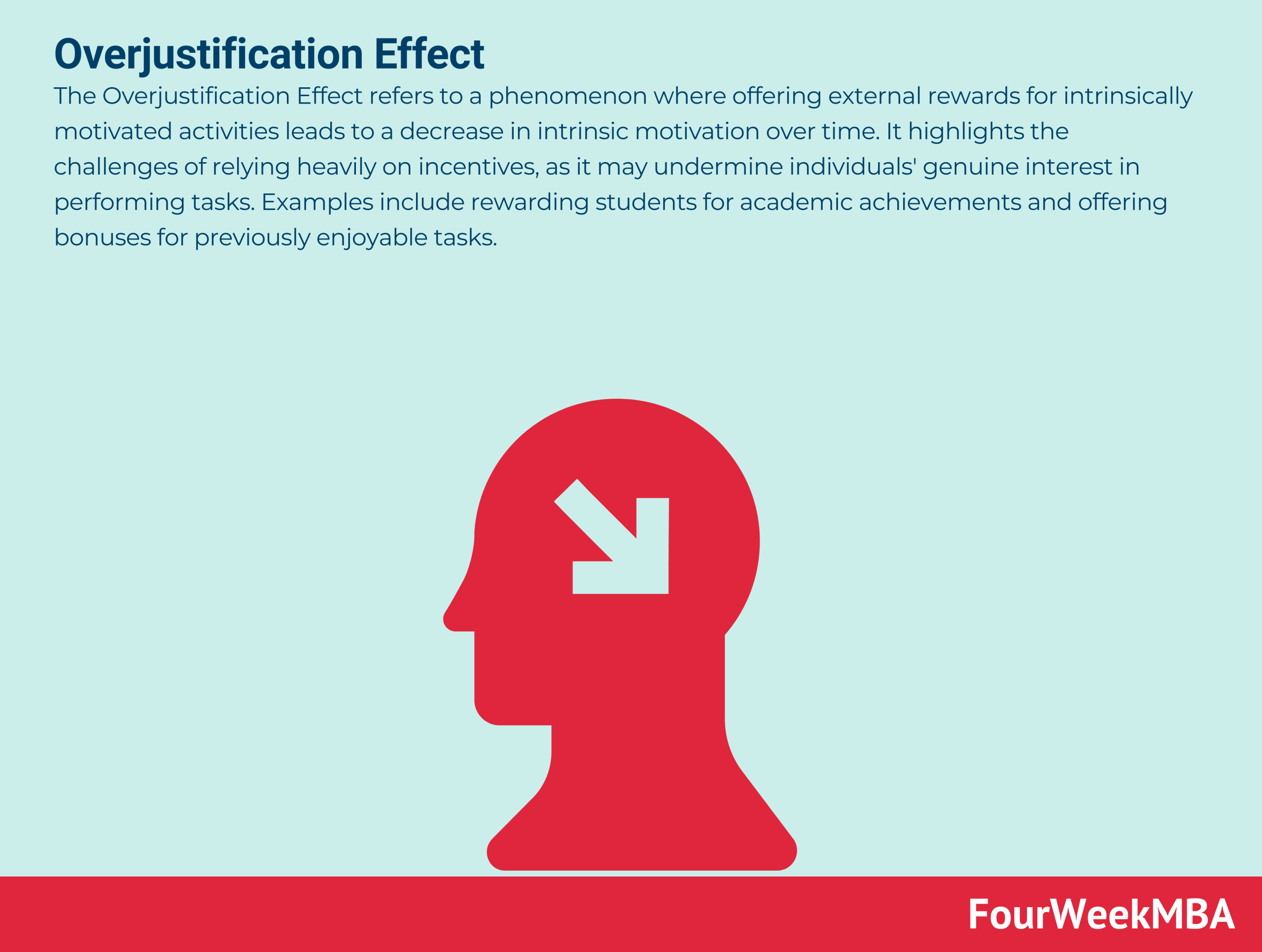 Overjustification Effect - FourWeekMBA
