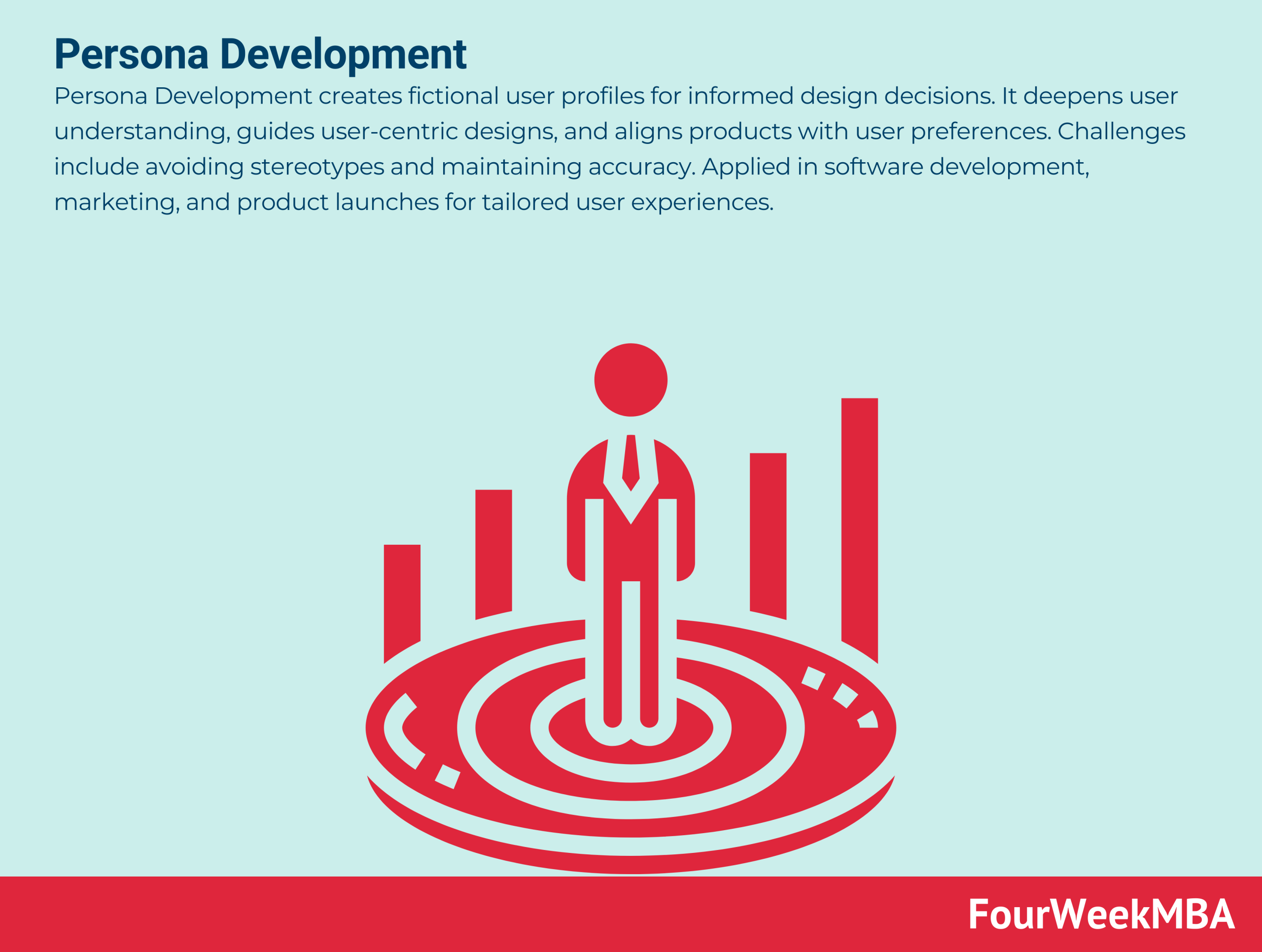 Persona Development - FourWeekMBA