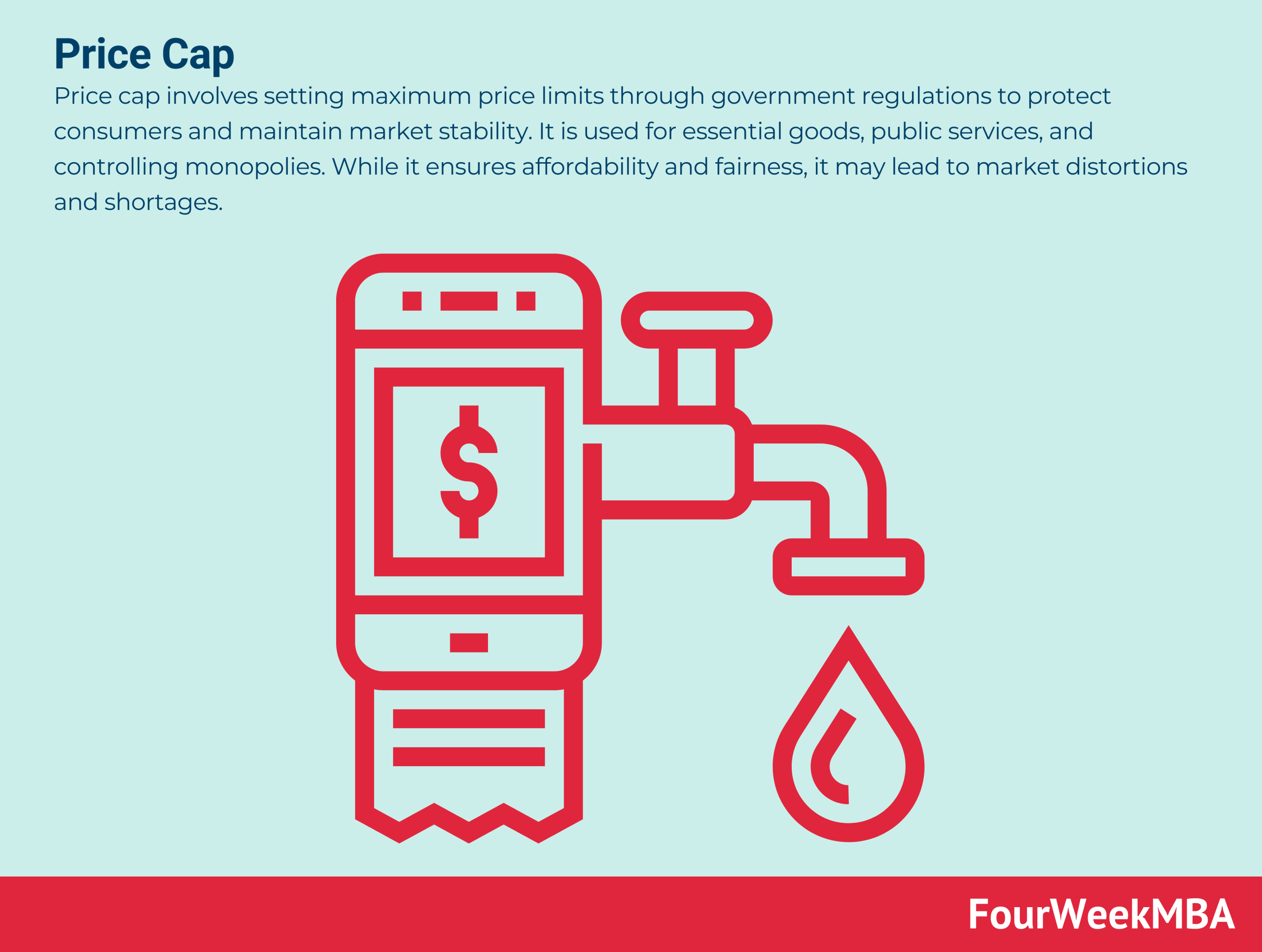Price Cap - FourWeekMBA