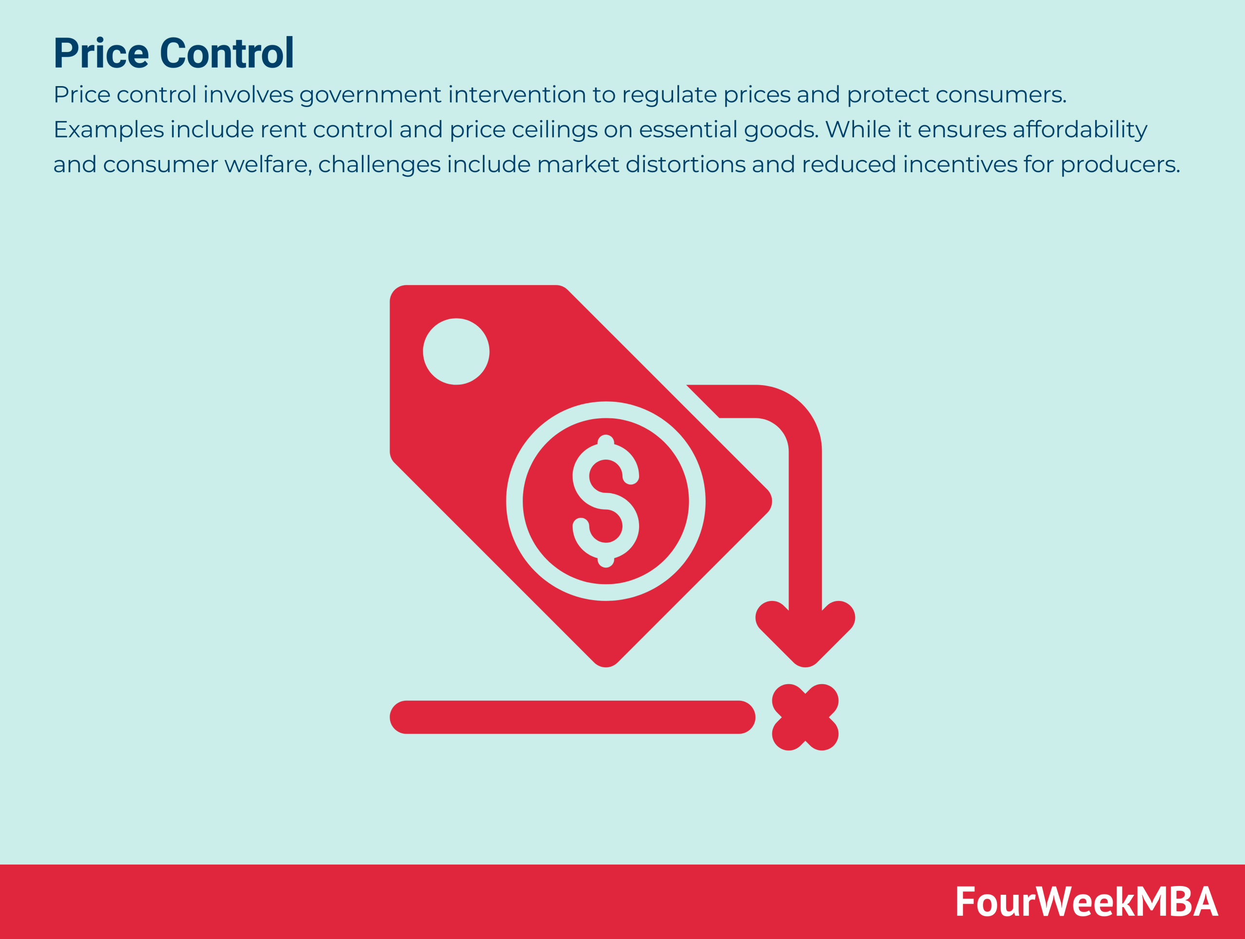 Price Control - FourWeekMBA