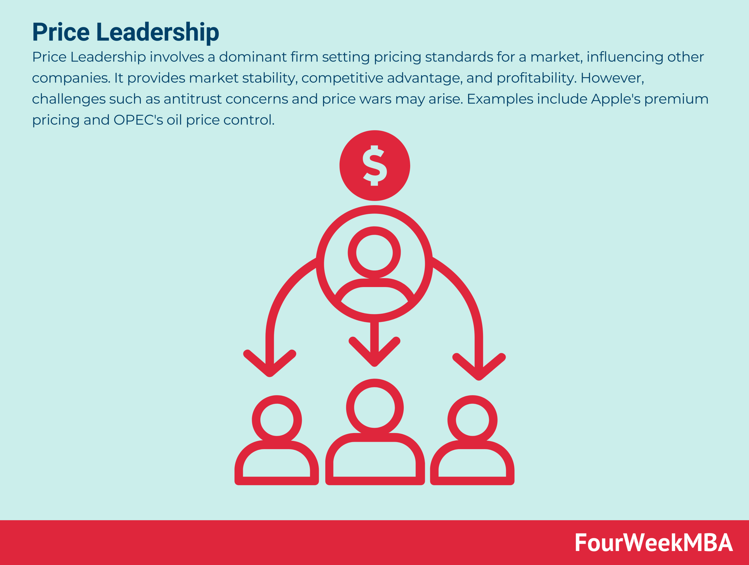 Price Leadership - FourWeekMBA