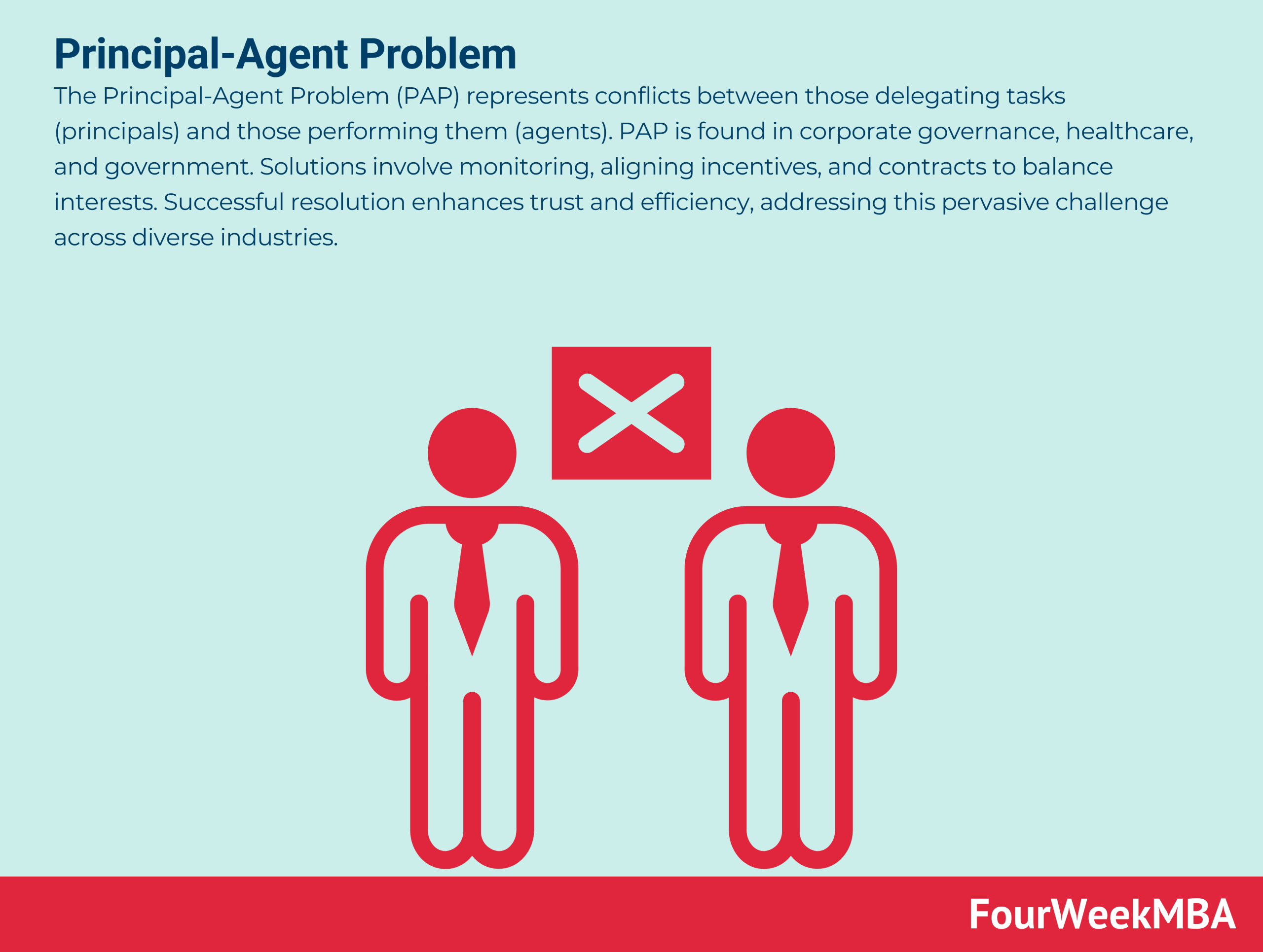 Principal-Agent Problem - FourWeekMBA