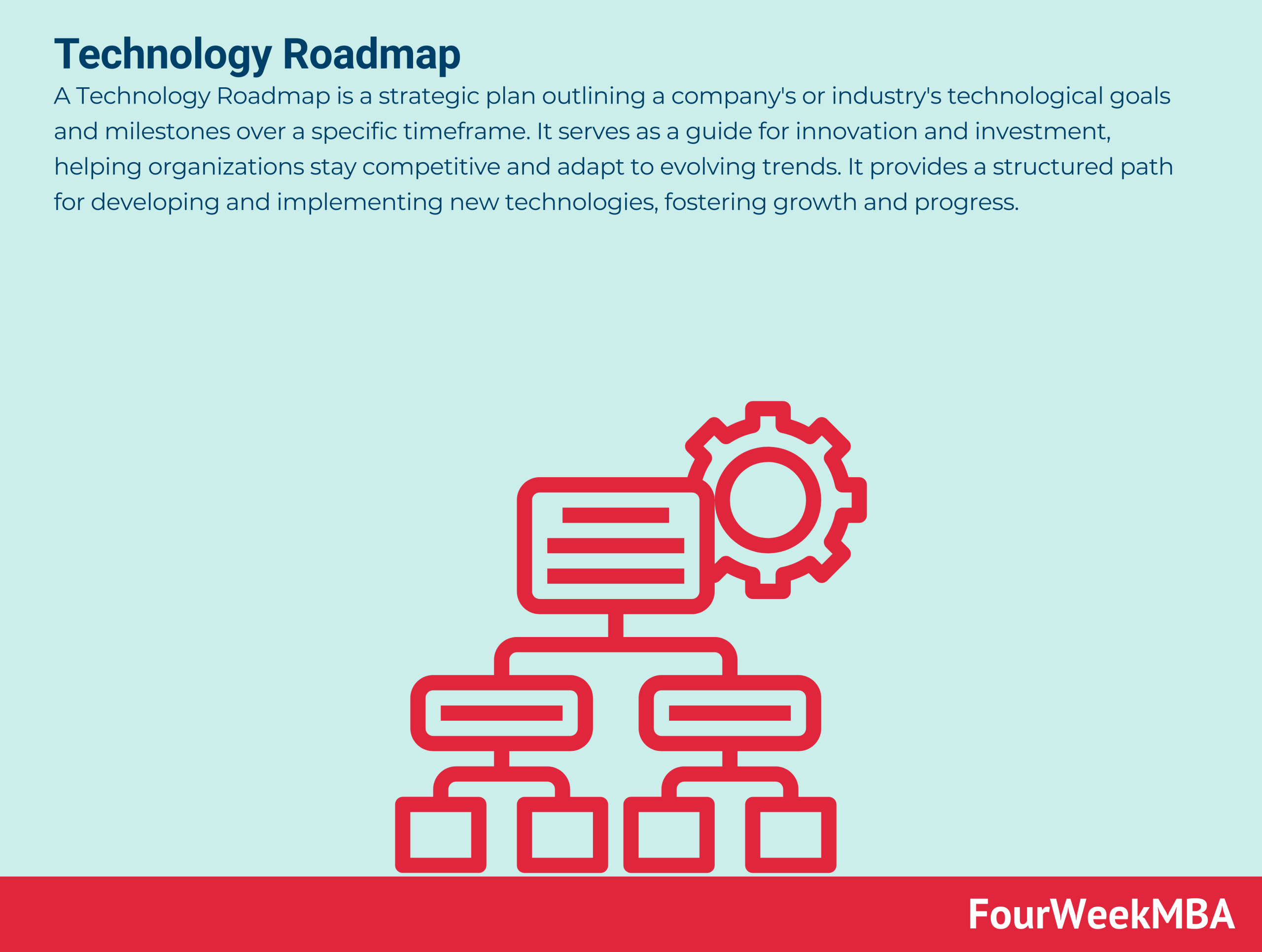 Feuille de route technologique - FourWeekMBA
