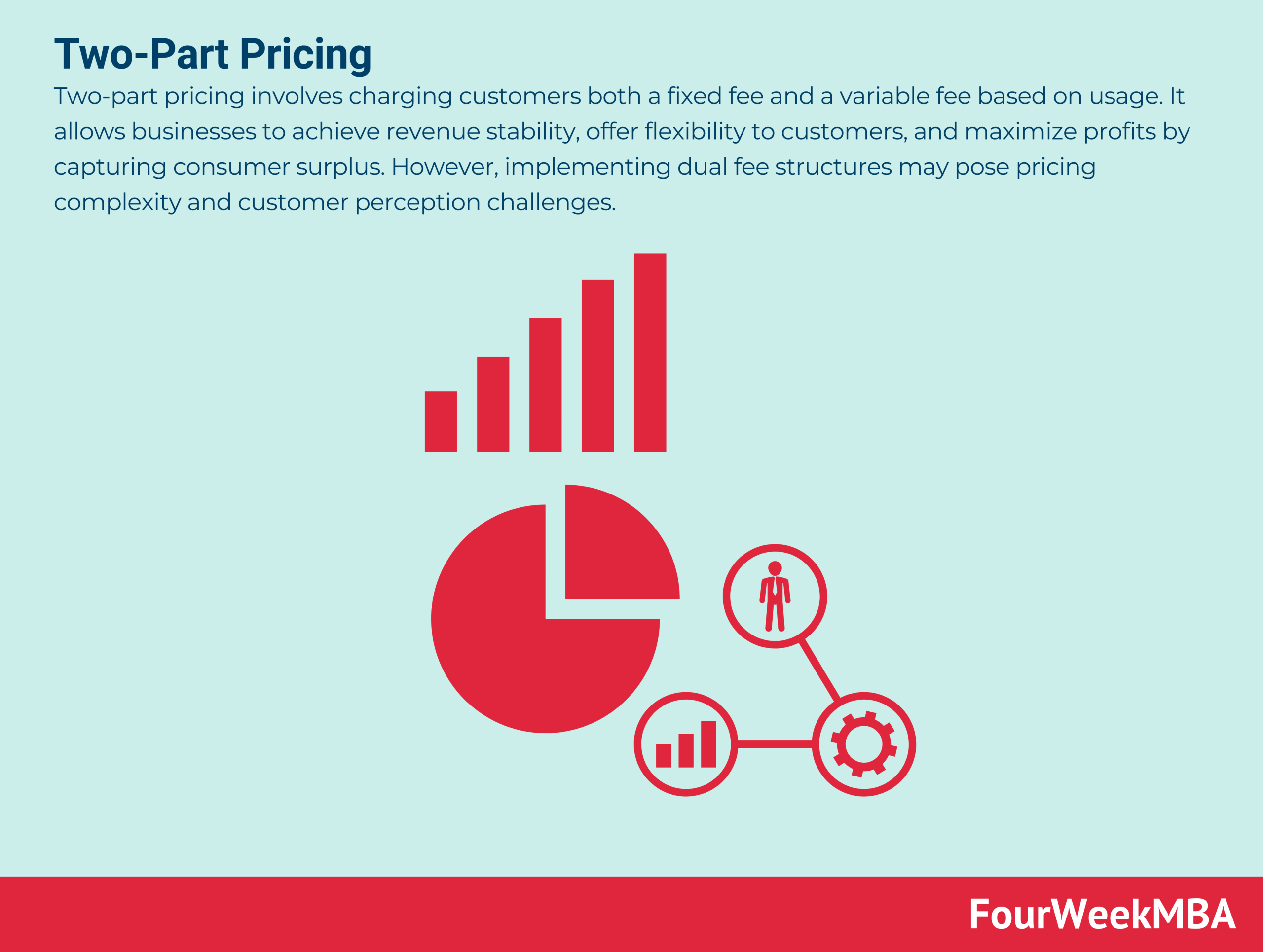 Two-Part Pricing - FourWeekMBA