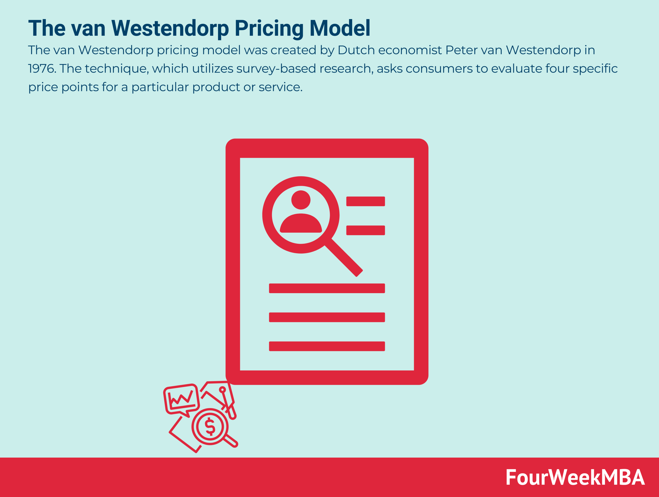 Van Westendorp Pricing Model - FourWeekMBA