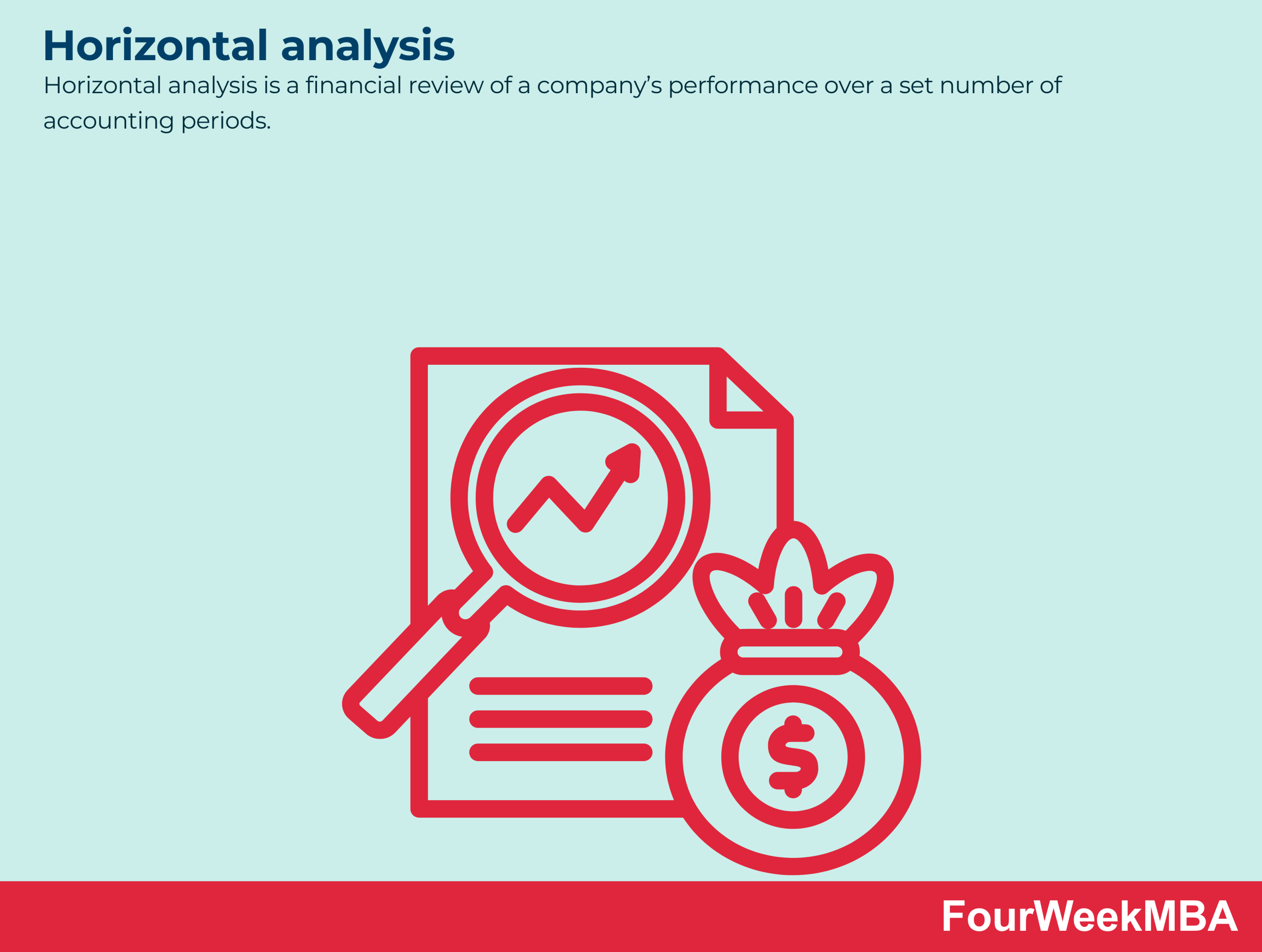 Horizontal Analysis - FourWeekMBA