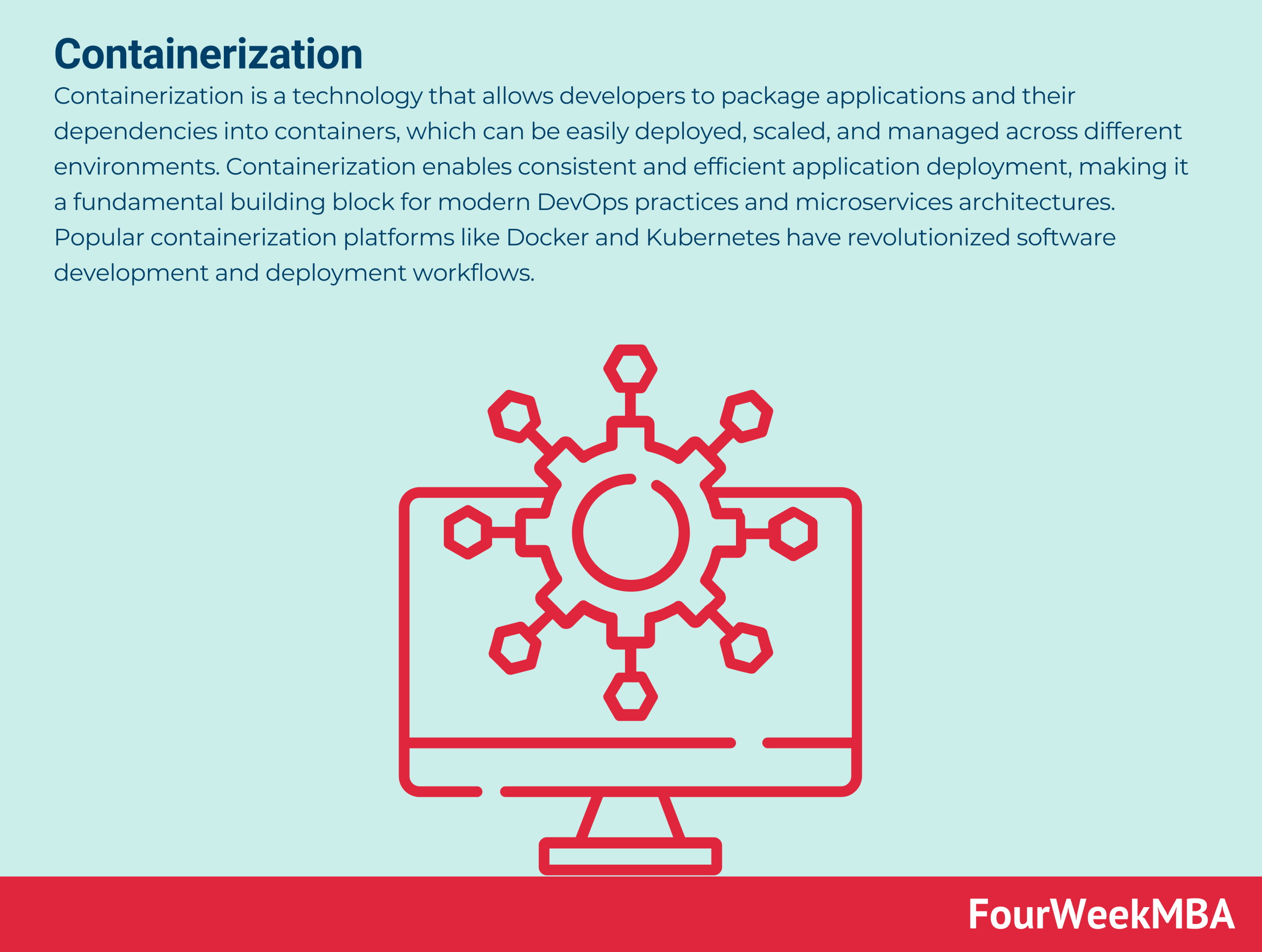 Conteneurisation - FourWeekMBA