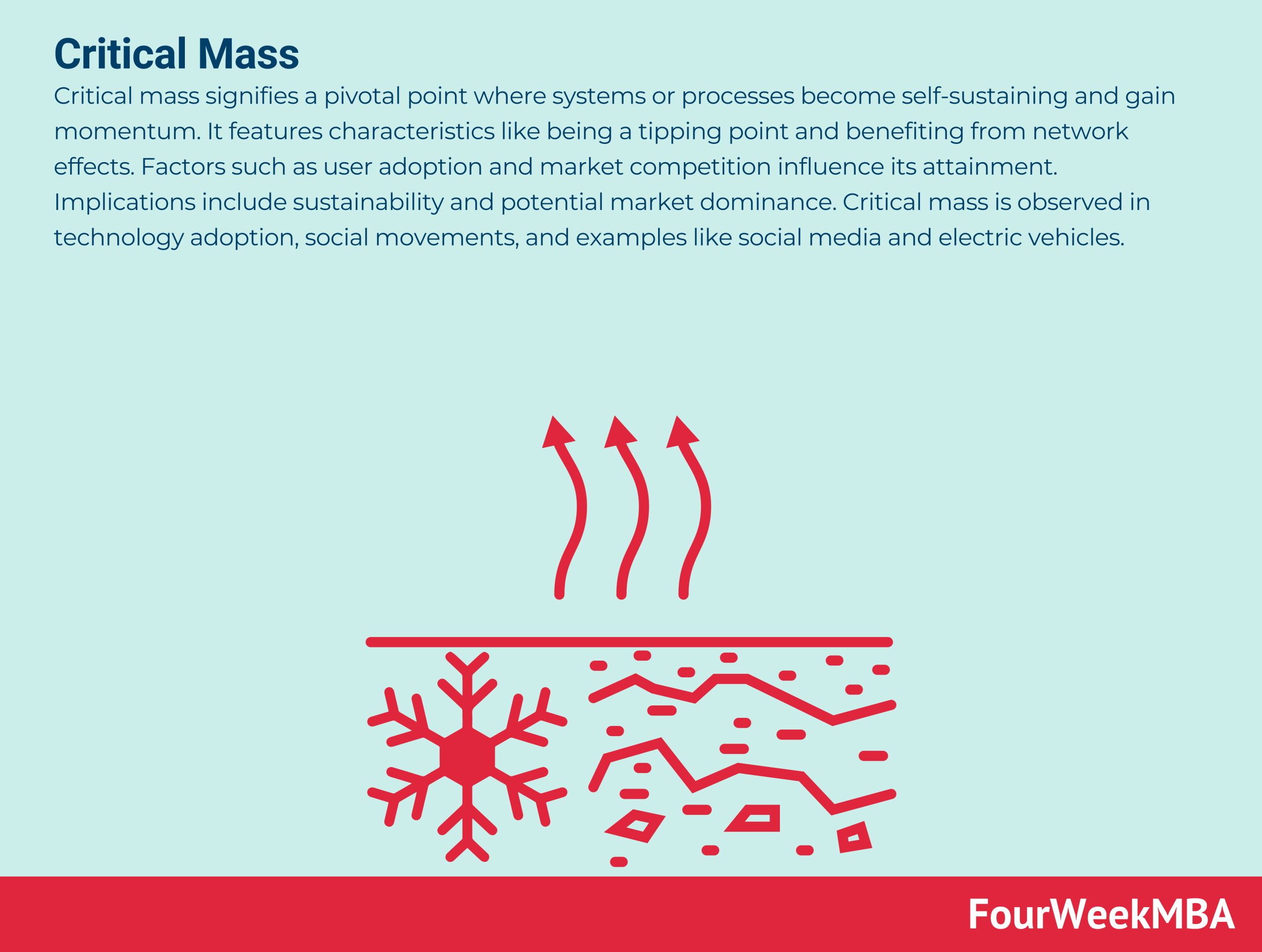 Critical Mass - FourWeekMBA