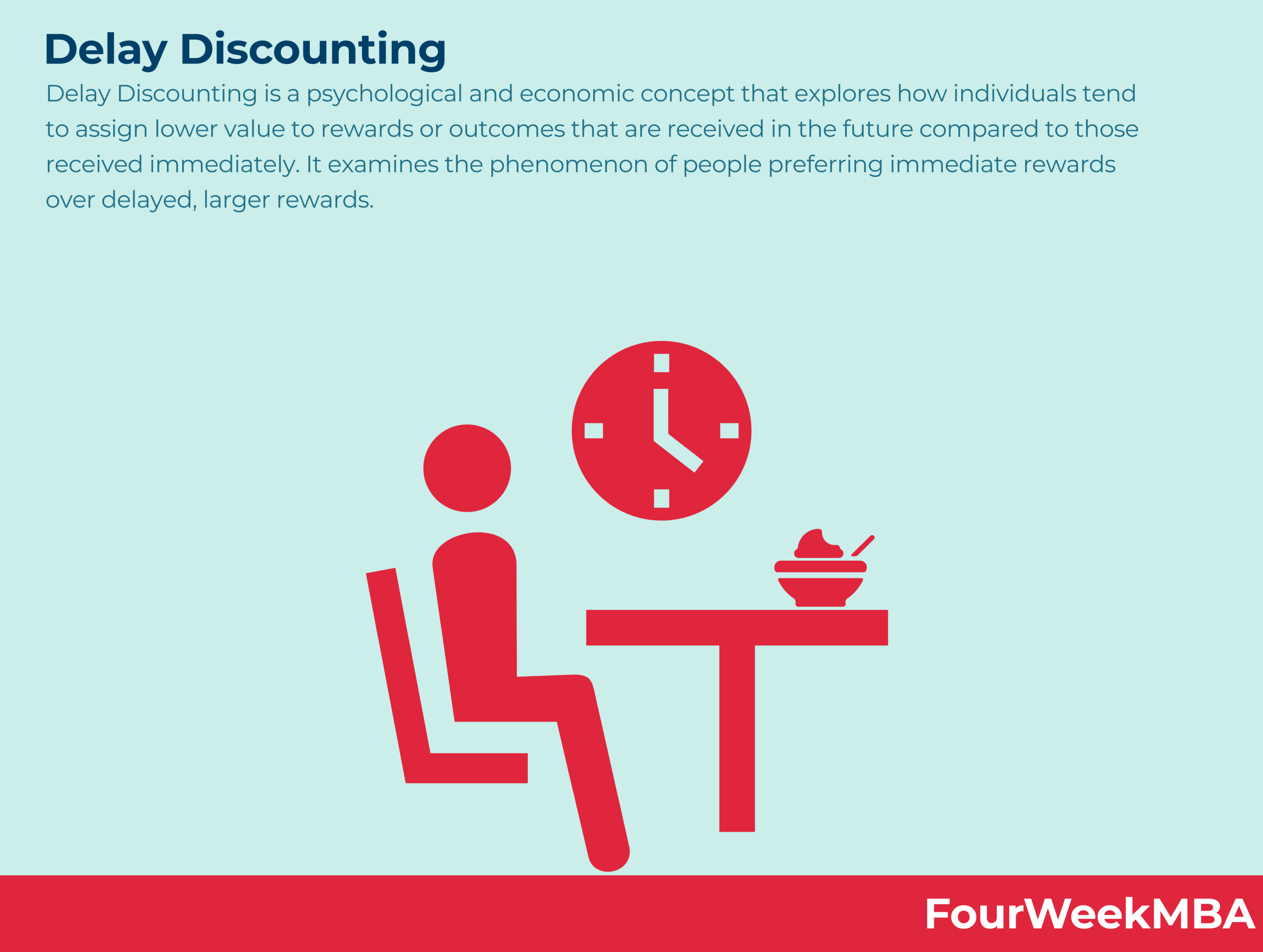 Delay Discounting - FourWeekMBA