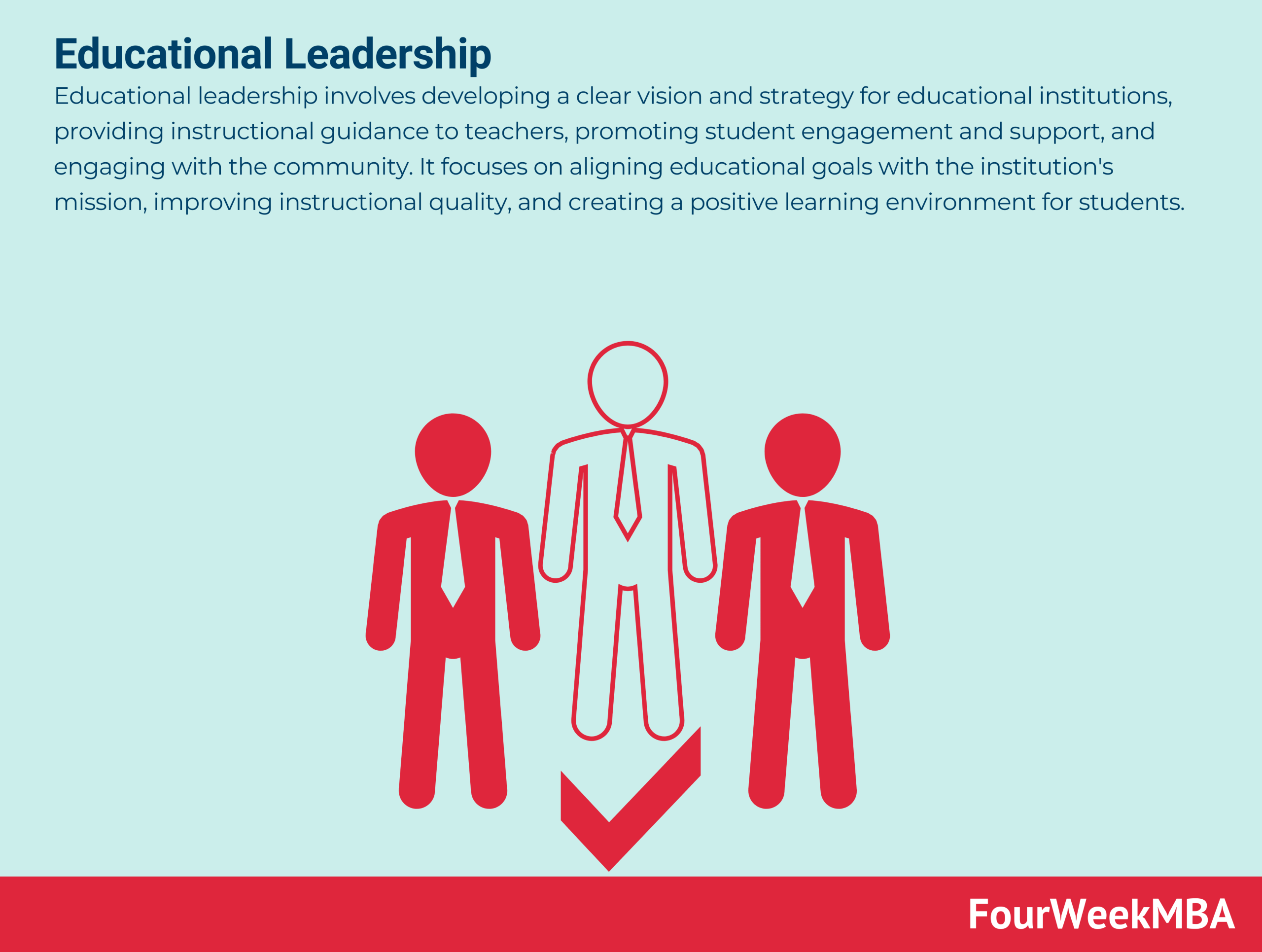 Educational Leadership - FourWeekMBA