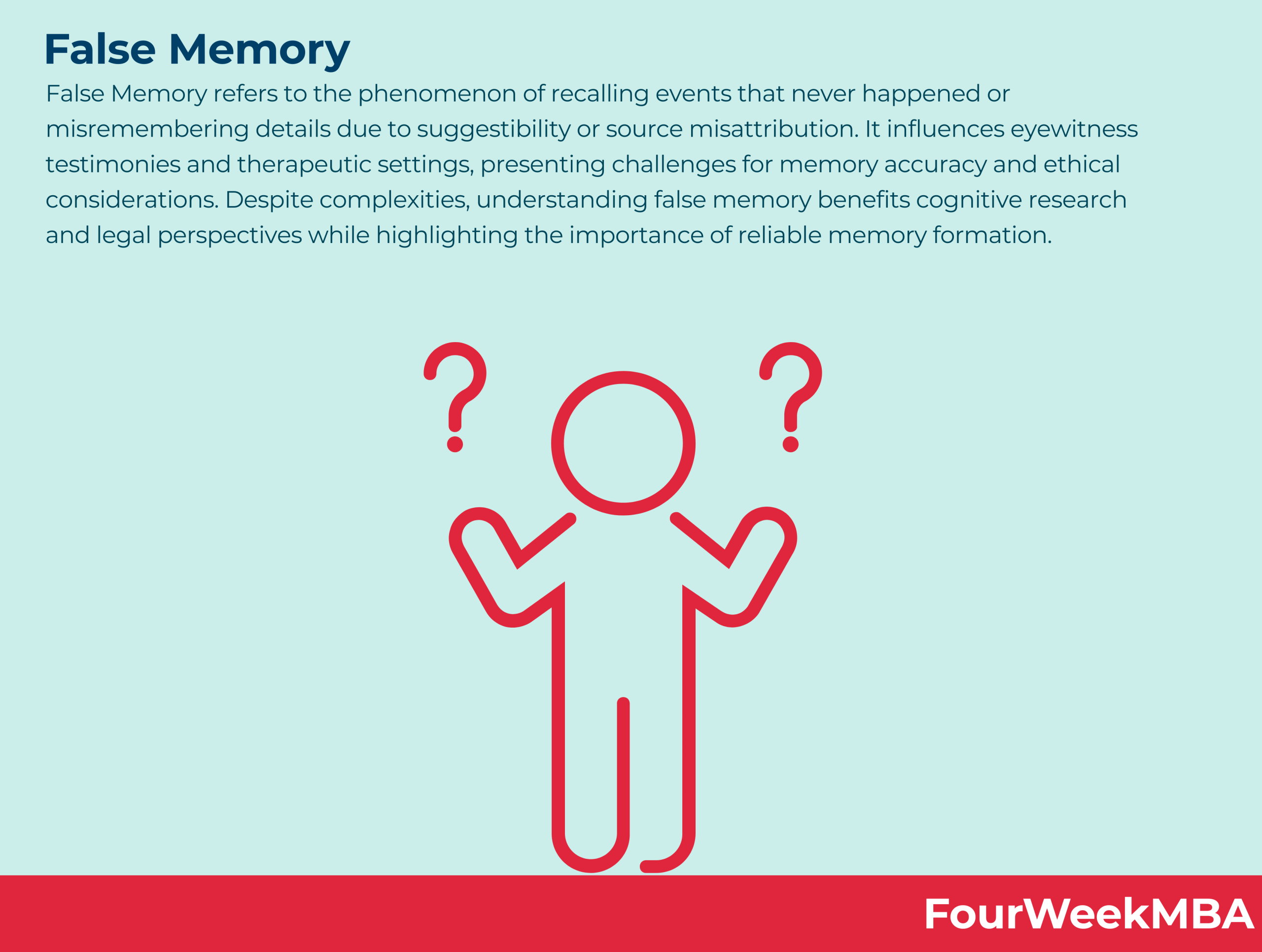 Faux souvenir - FourWeekMBA