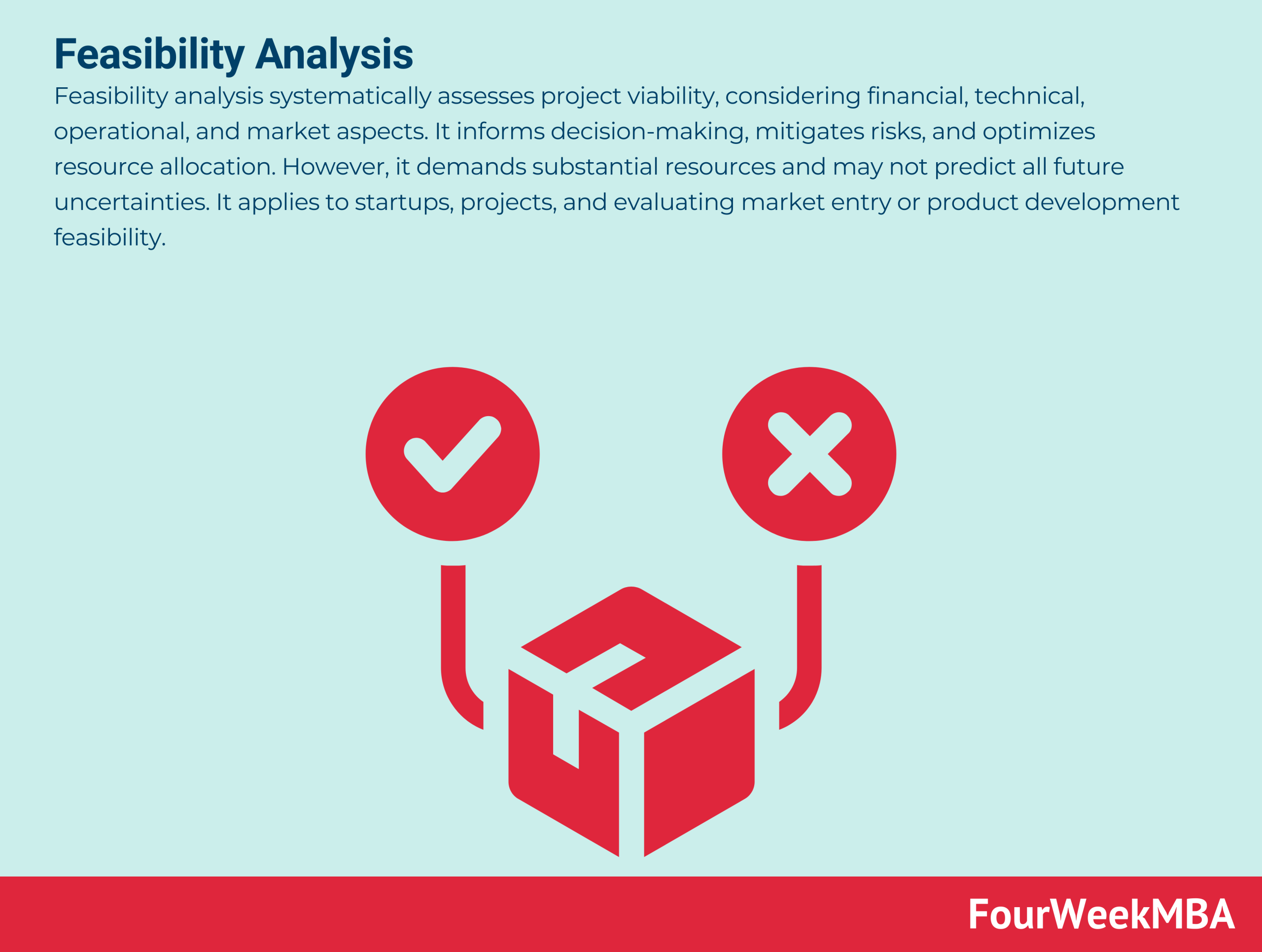 Análisis de viabilidad - FourWeekMBA