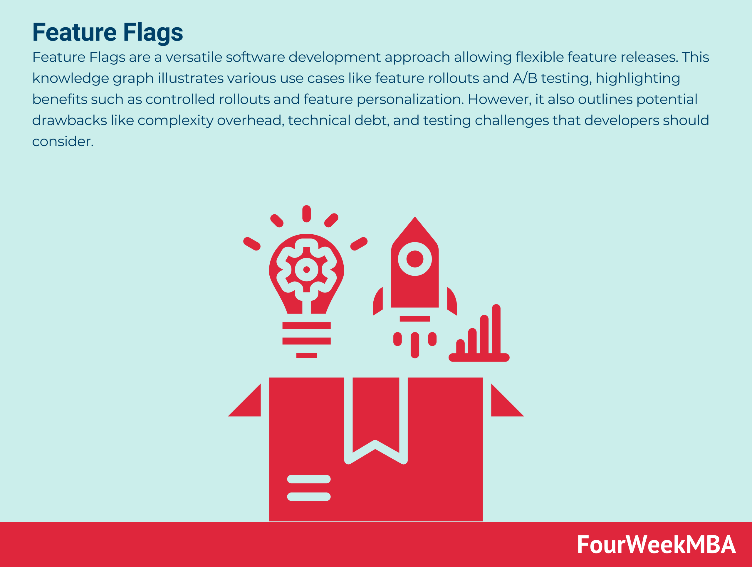 Indicadores de características - FourWeekMBA