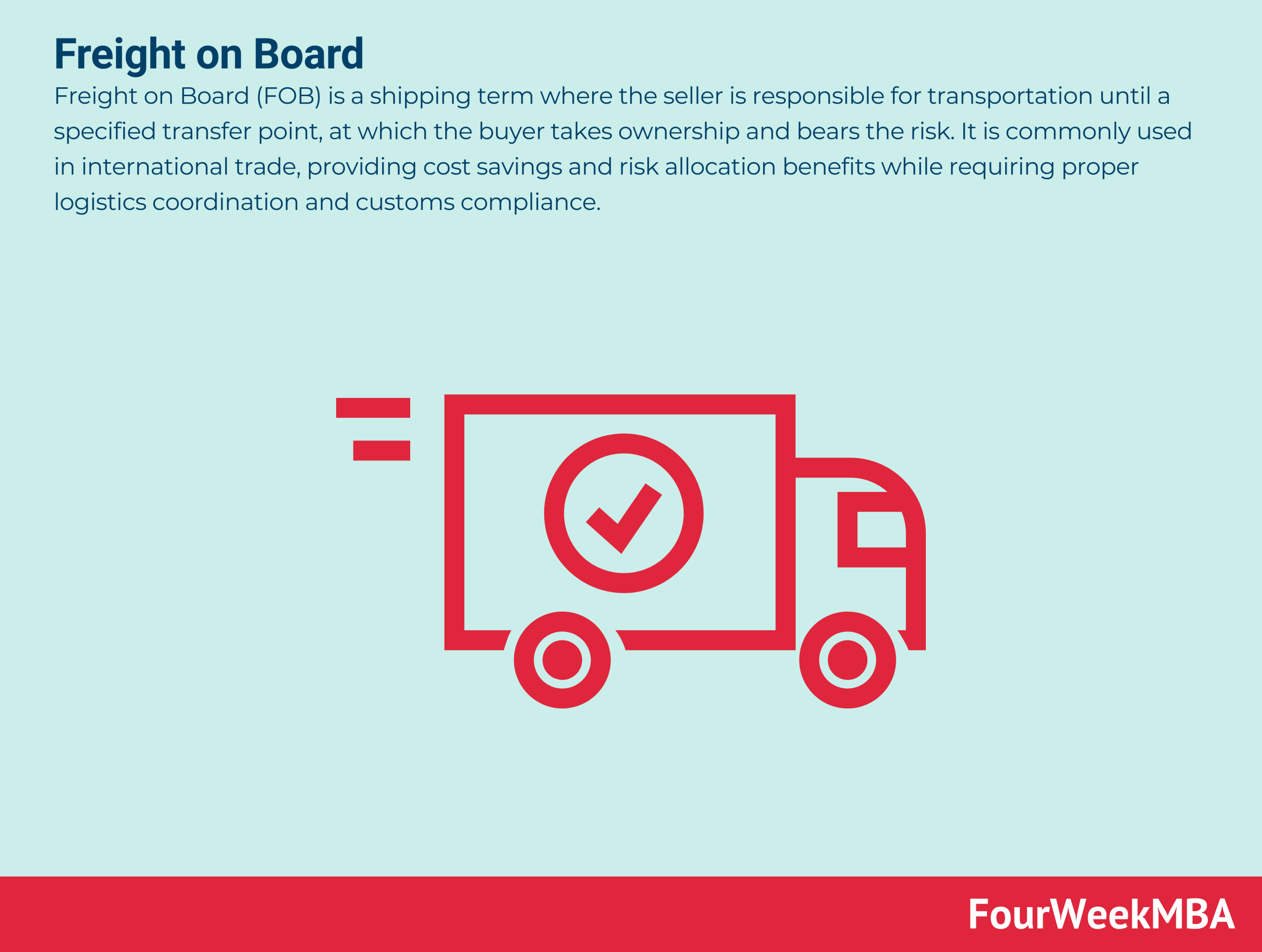 Carga a bordo - FourWeekMBA