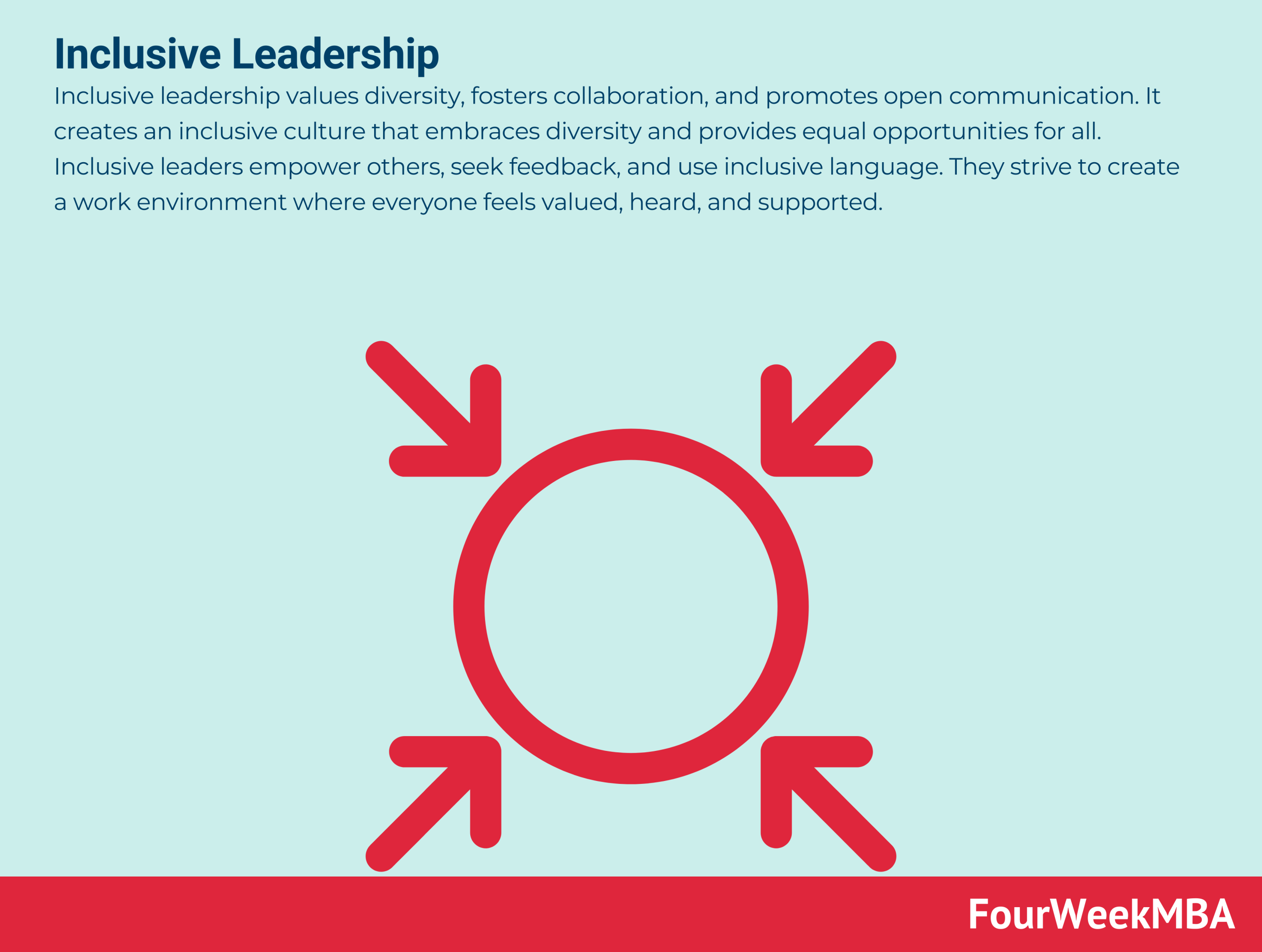 Inclusive Leadership - FourWeekMBA