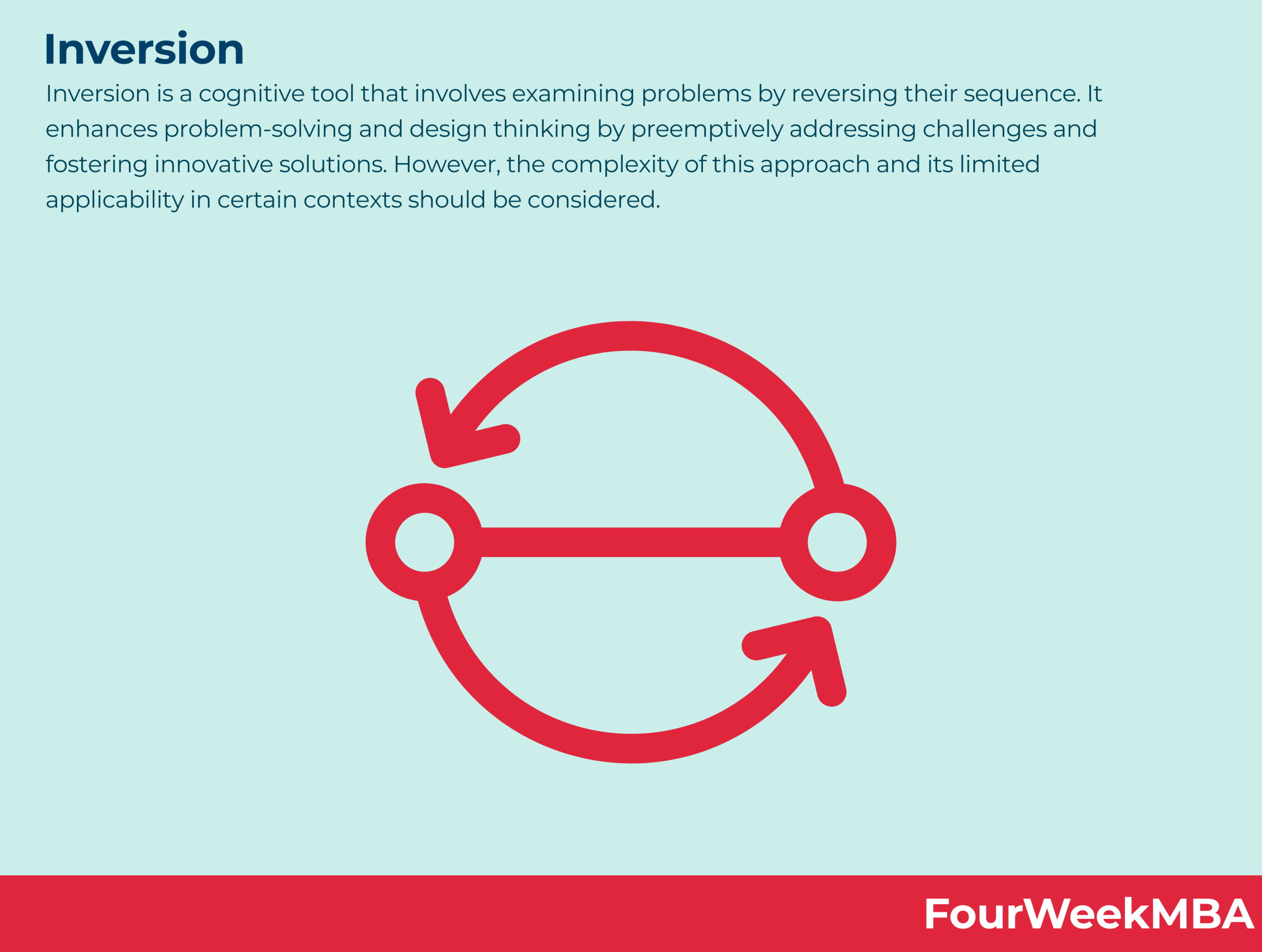 Inversão - FourWeekMBA
