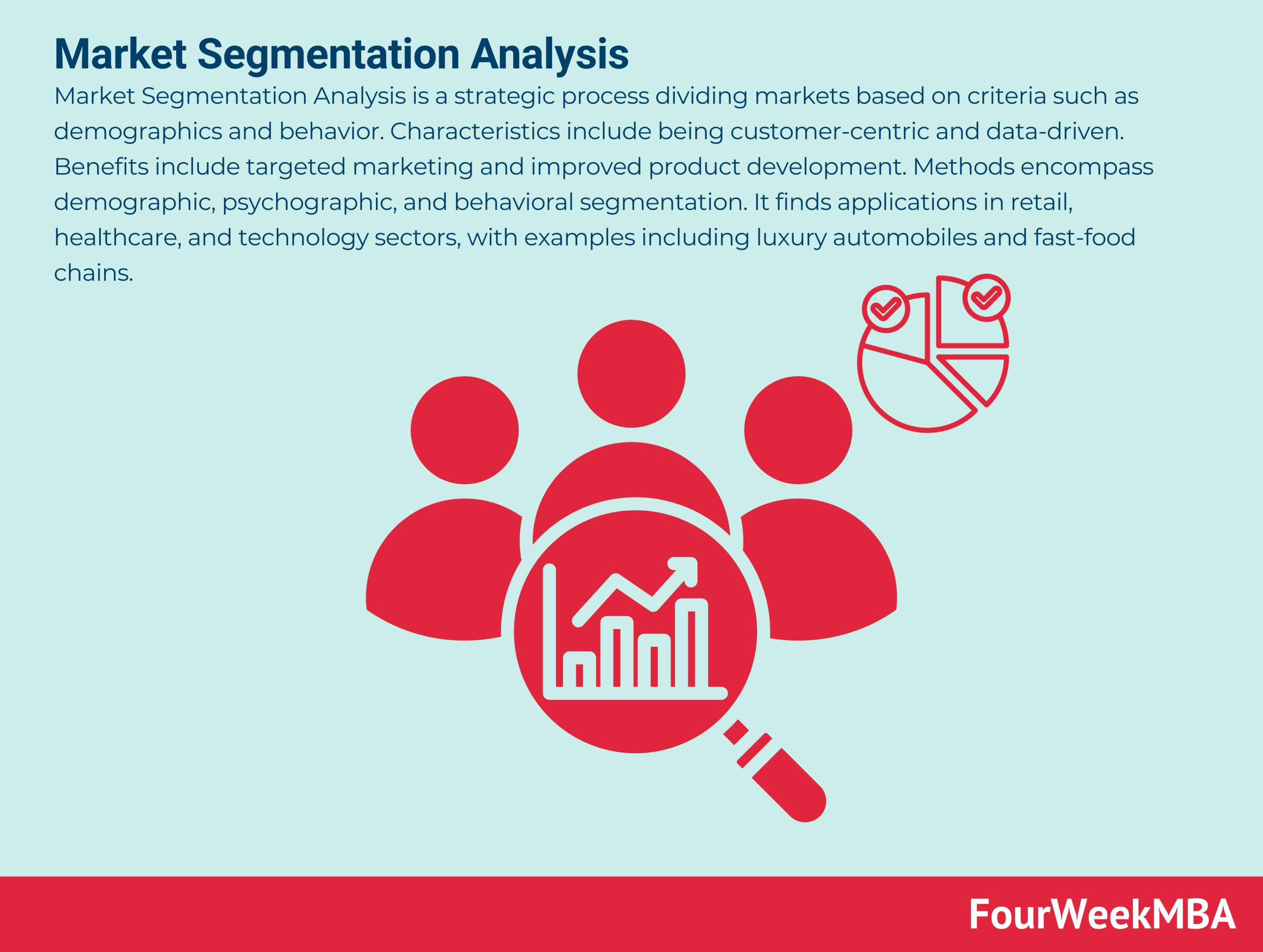 Market Segmentation Analysis - FourWeekMBA