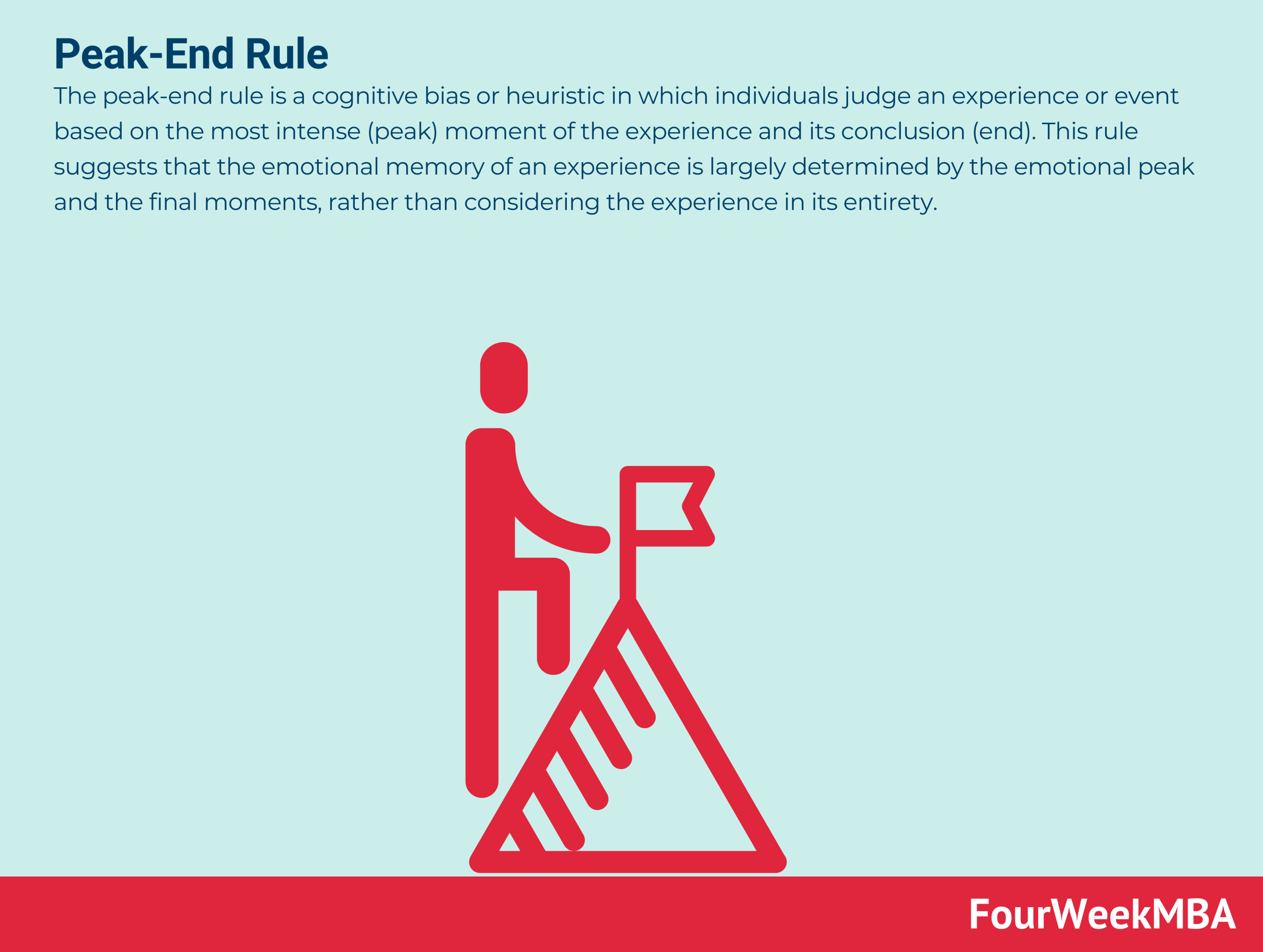 Peak-End Rule - FourWeekMBA