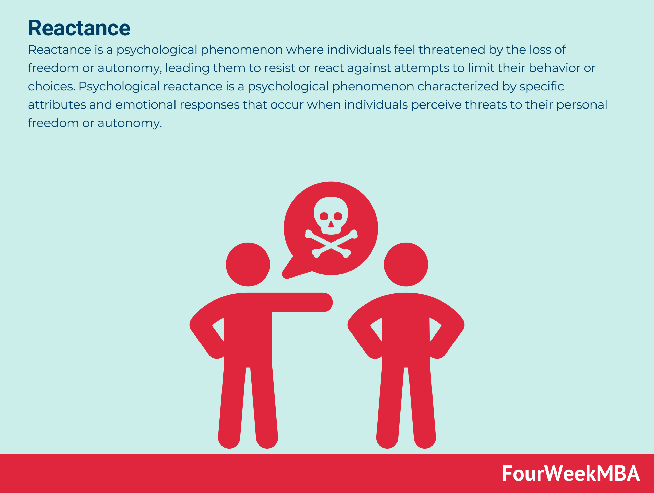 مفاعلة - FourWeekMBA