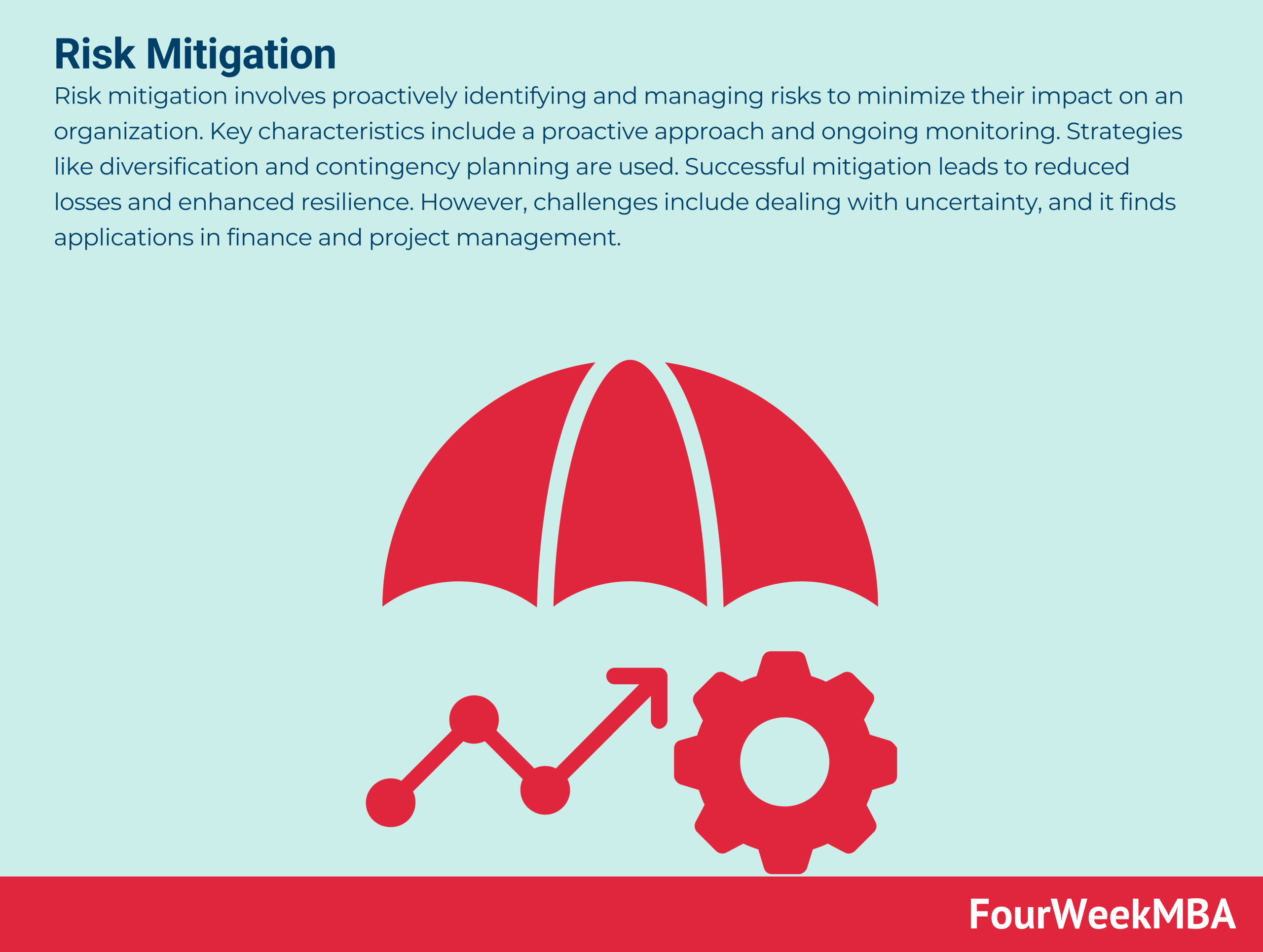 Risk Mitigation - FourWeekMBA