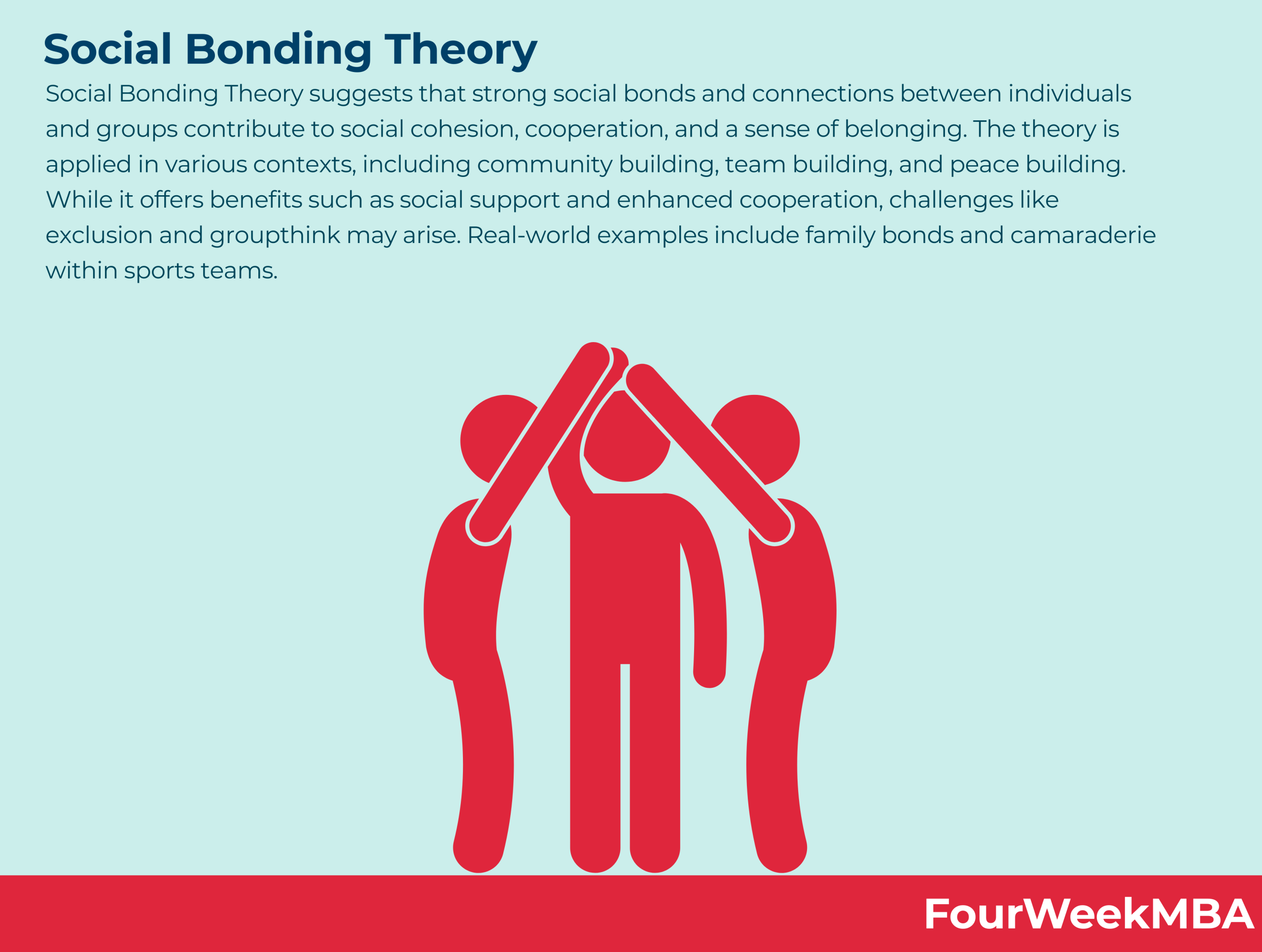 Social Bonding Theory - FourWeekMBA