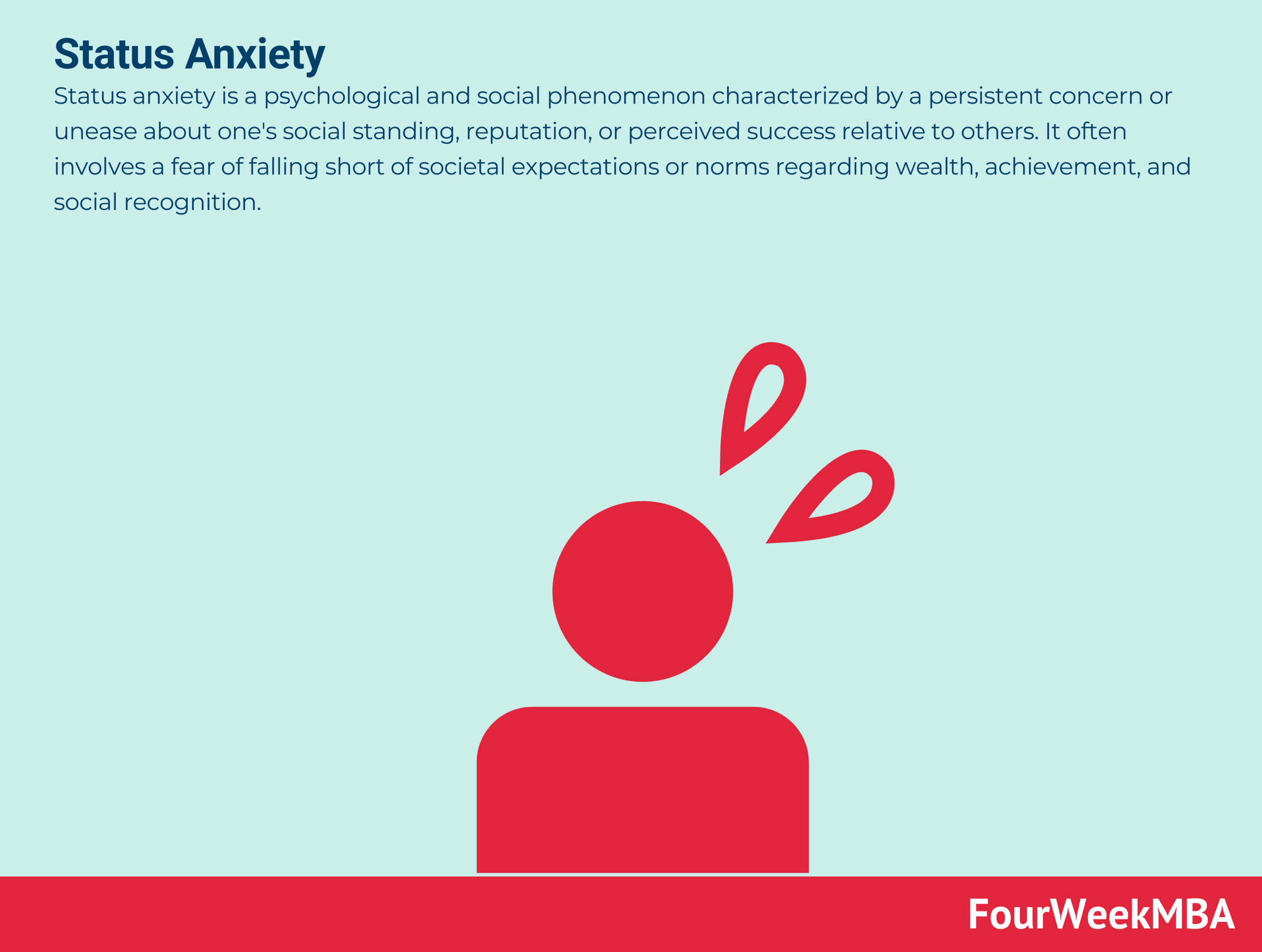Statusangst – FourWeekMBA