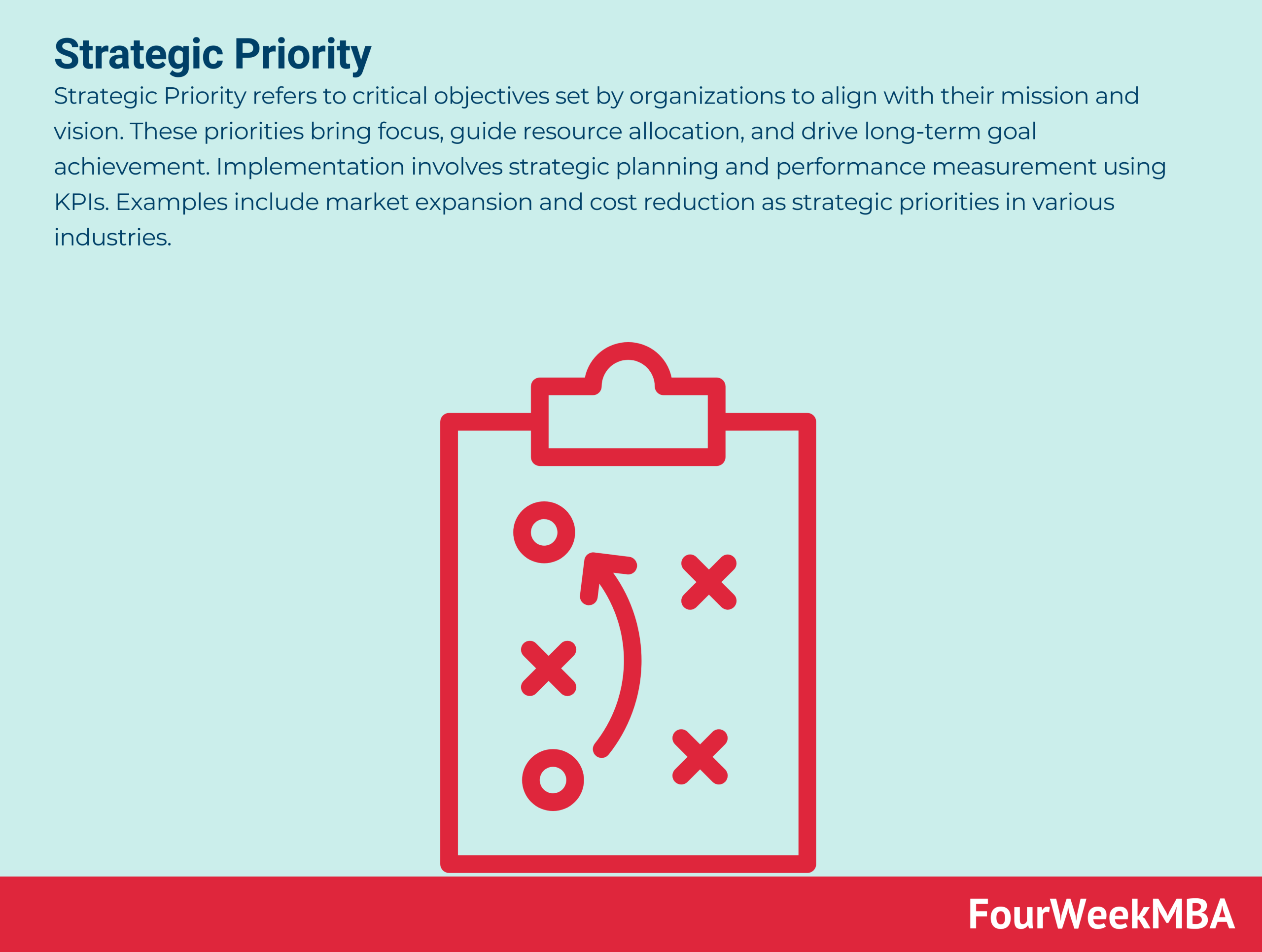Strategic Priority - FourWeekMBA