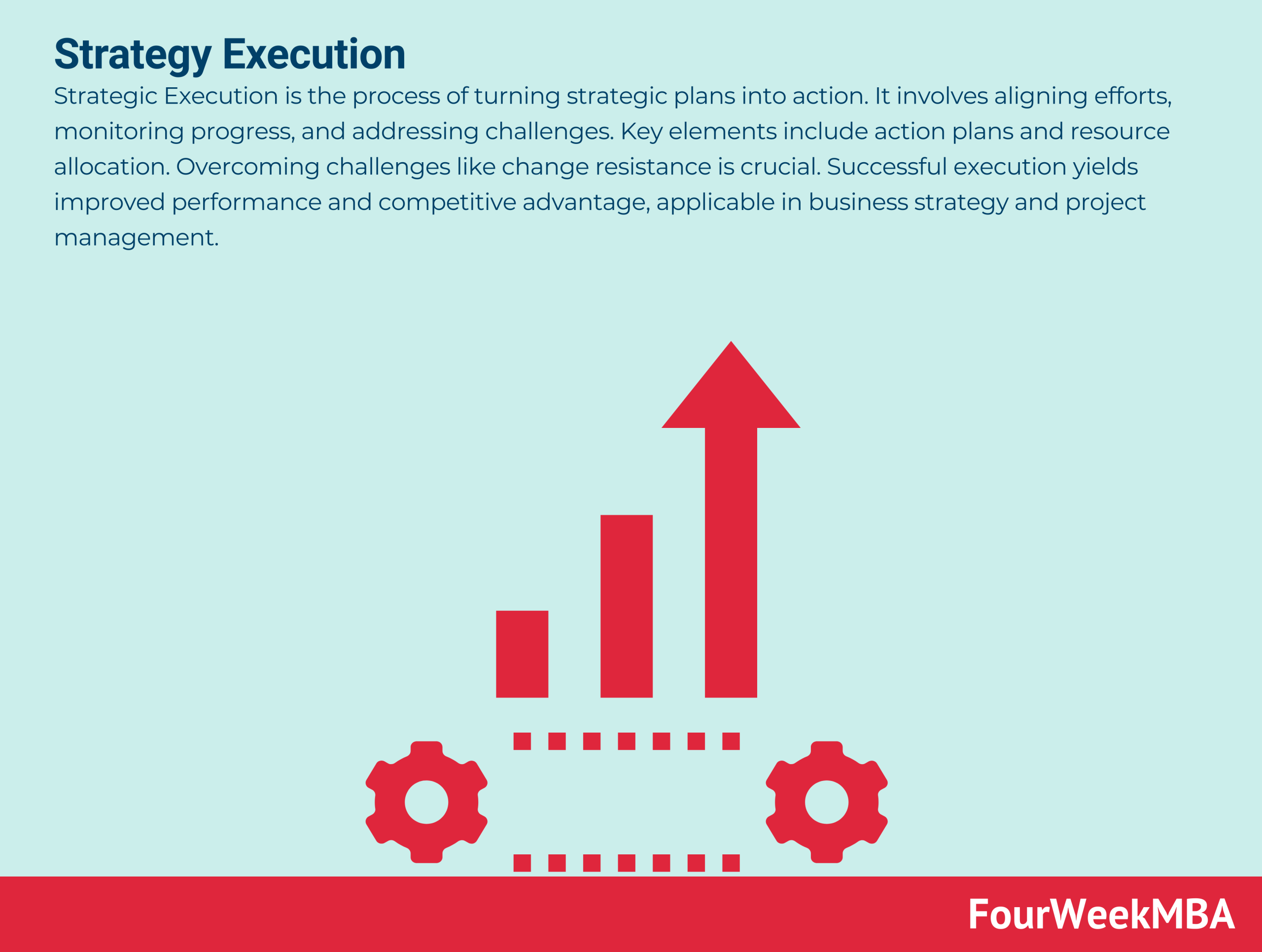 Strategic Execution - FourWeekMBA