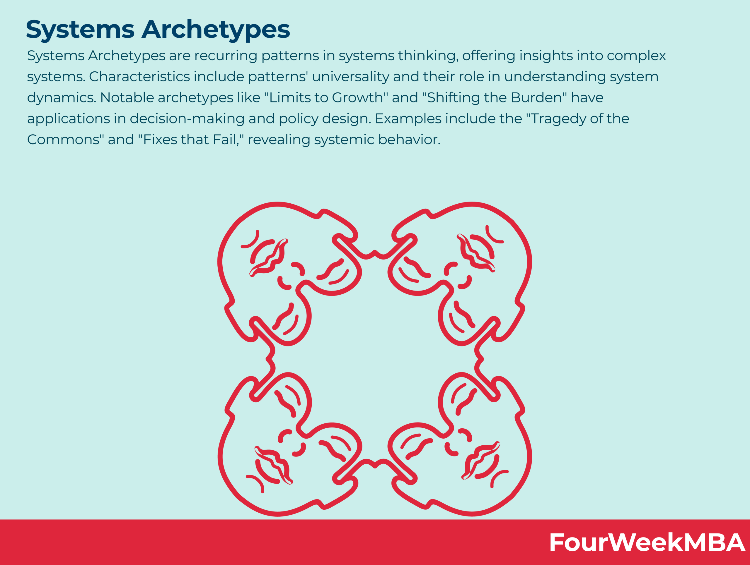 Systems Archetypes - FourWeekMBA
