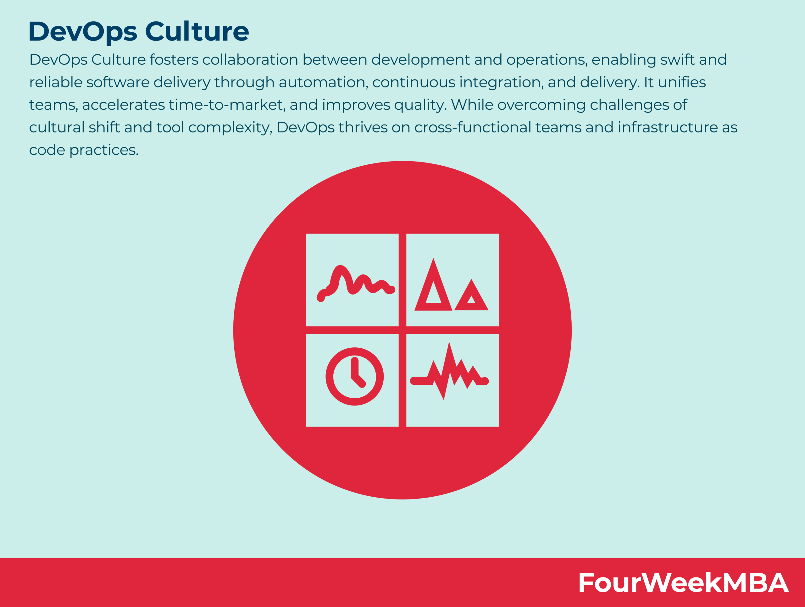 Devops Culture Fourweekmba