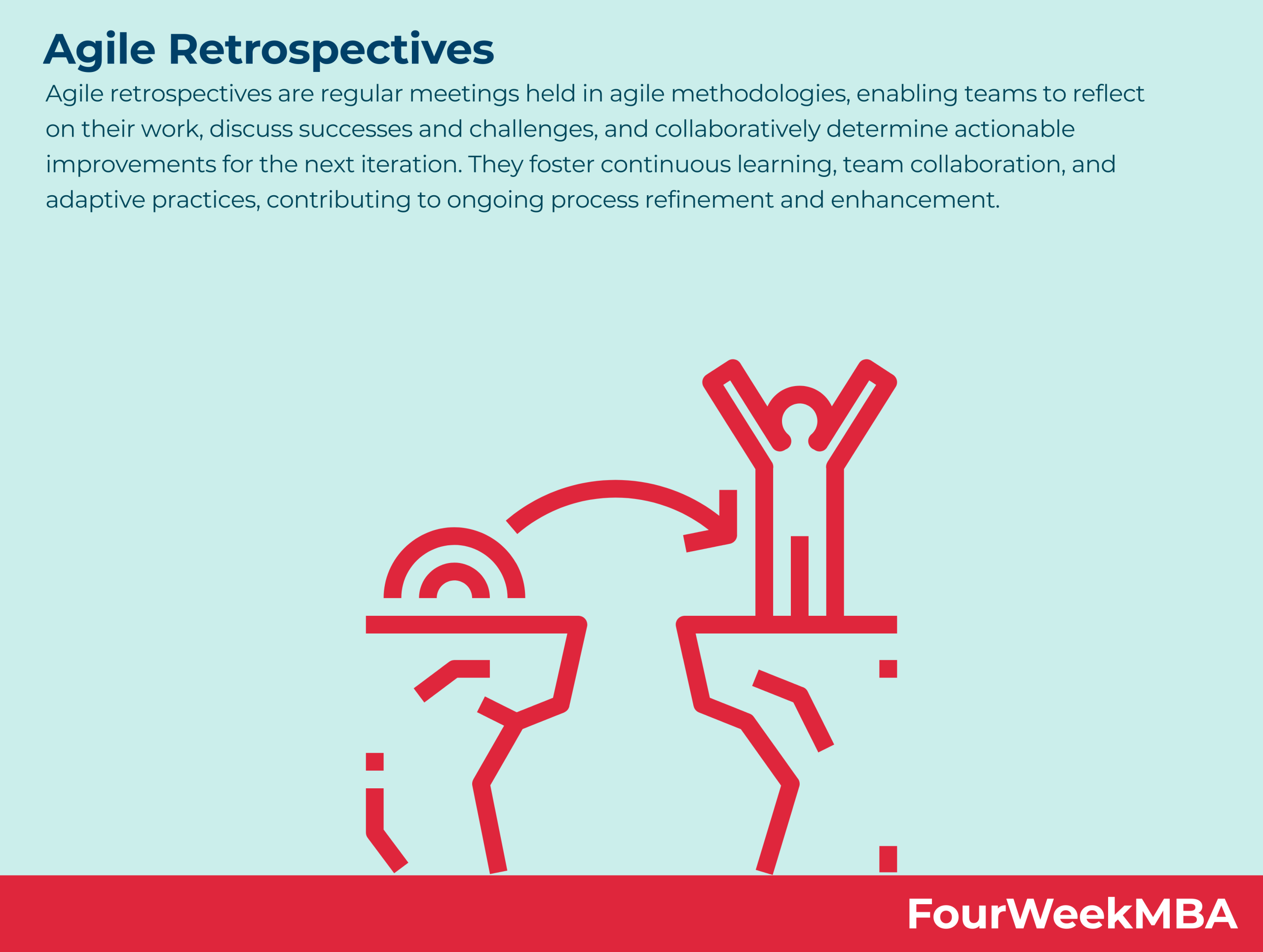 Agile Retrospectives - FourWeekMBA
