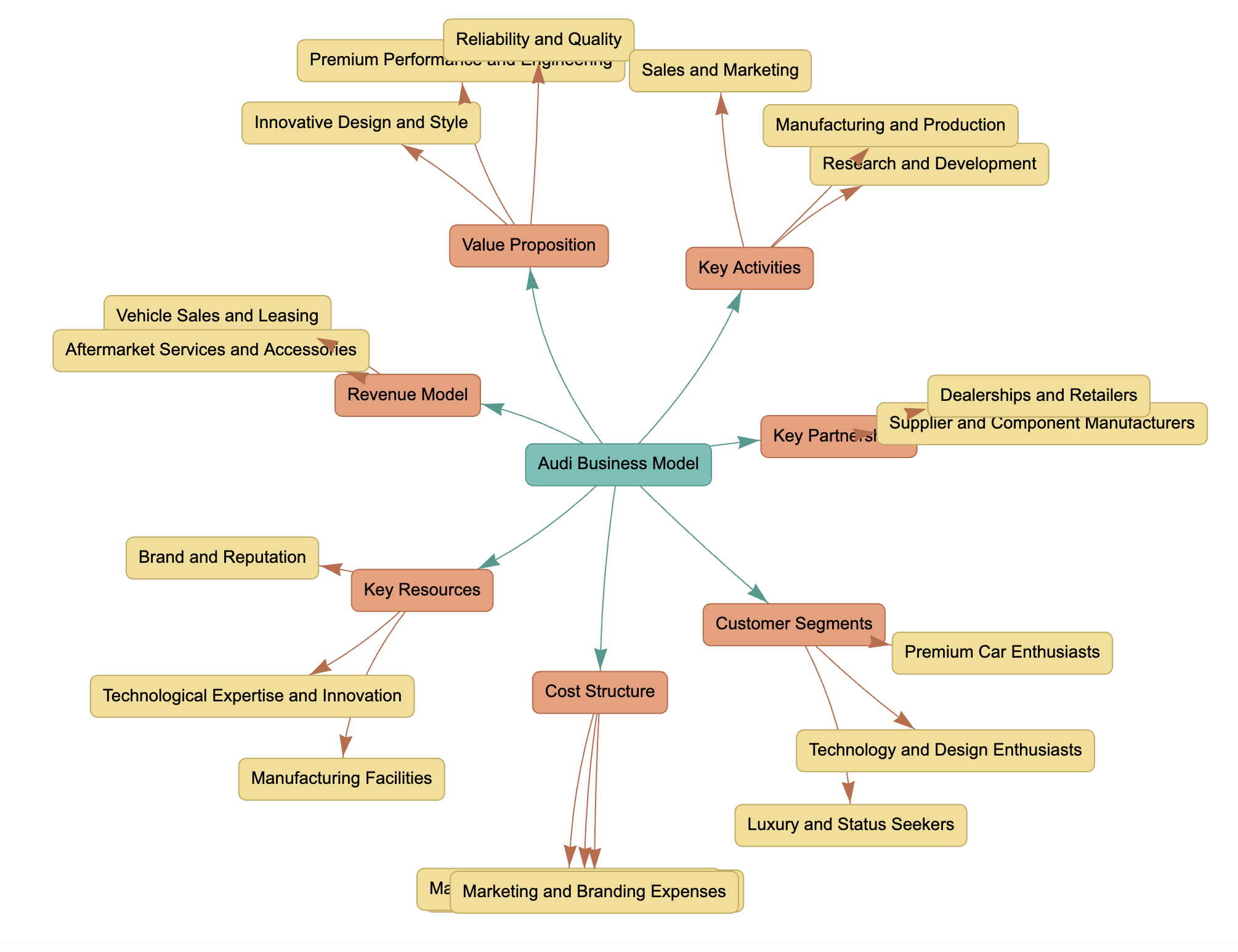 Audi Business Model - FourWeekMBA