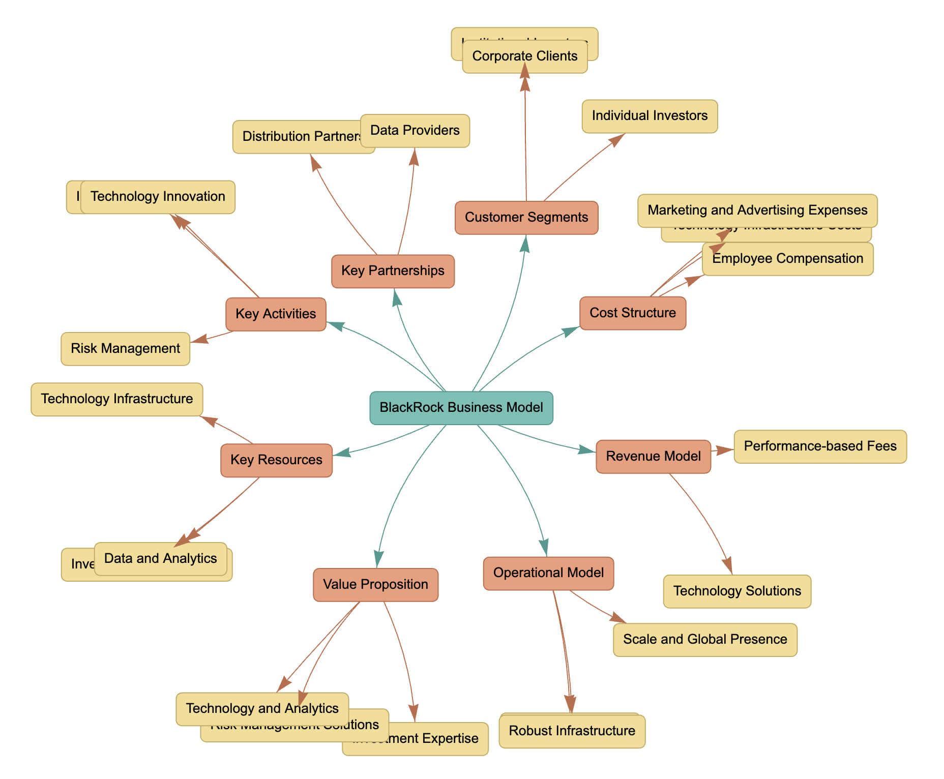 BlackRock Business Model - FourWeekMBA