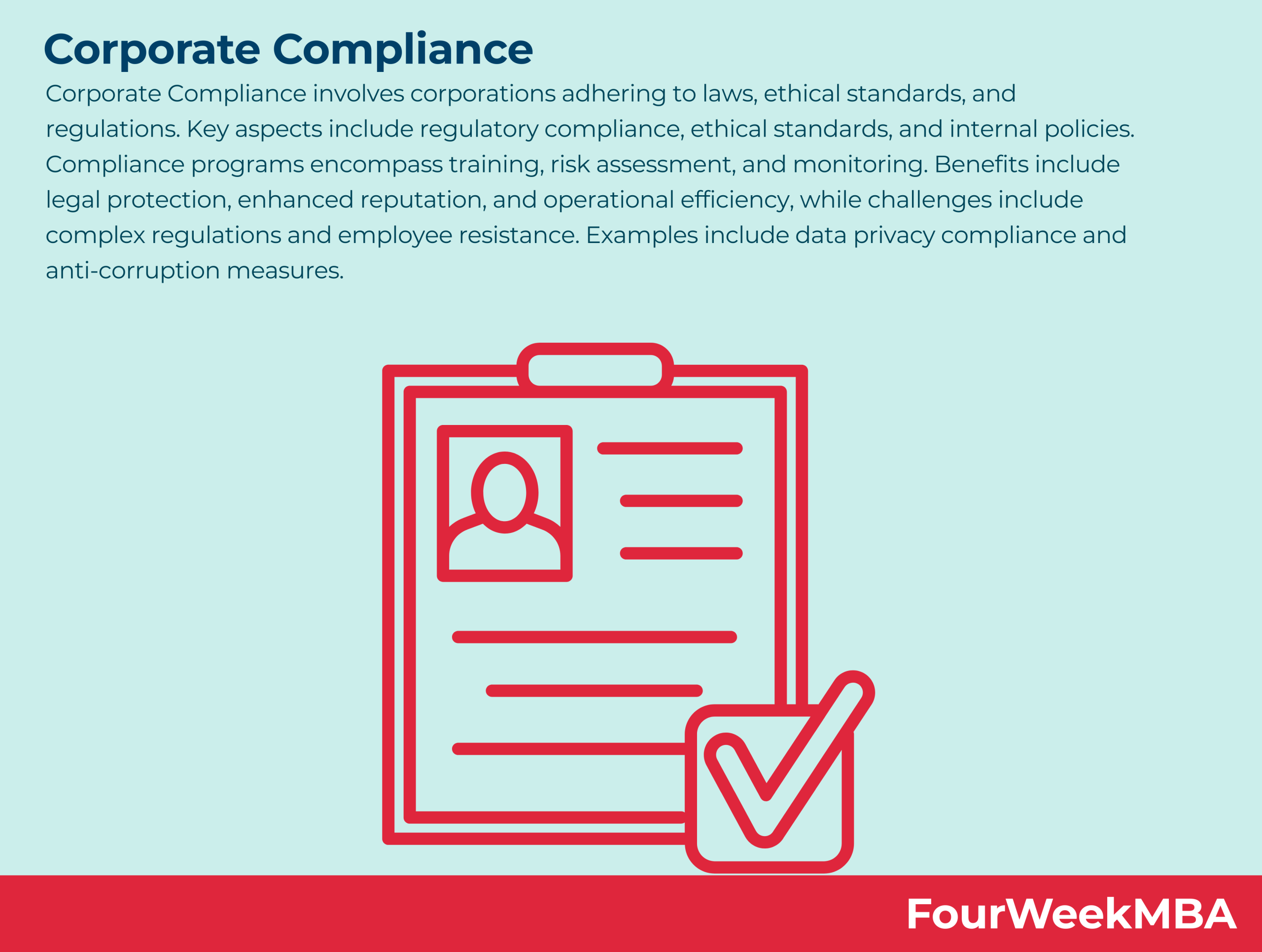 Corporate Compliance - FourWeekMBA