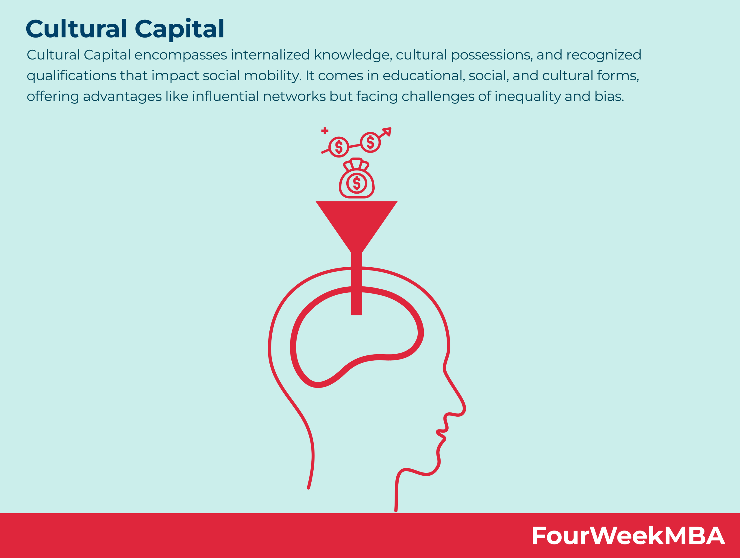 Cultural Capital - FourWeekMBA