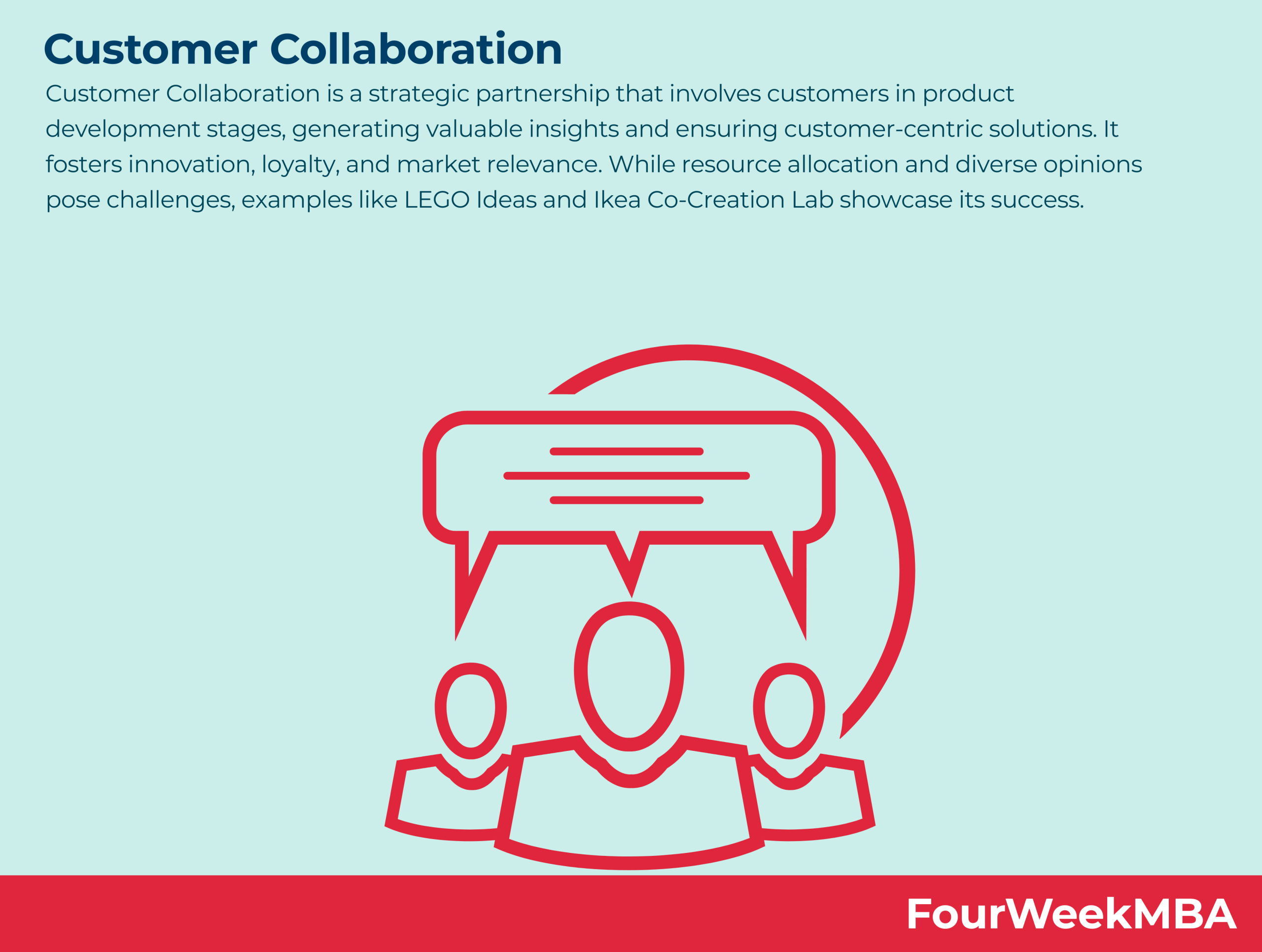 Collaborazione con i clienti - FourWeekMBA