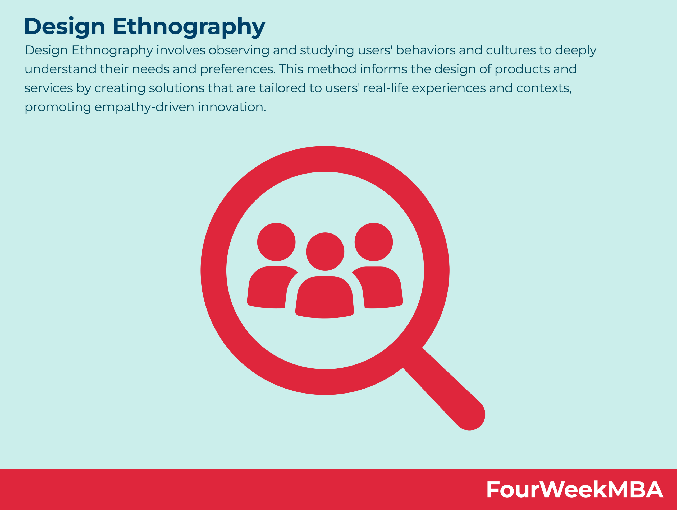 Etnografia del design - FourWeekMBA