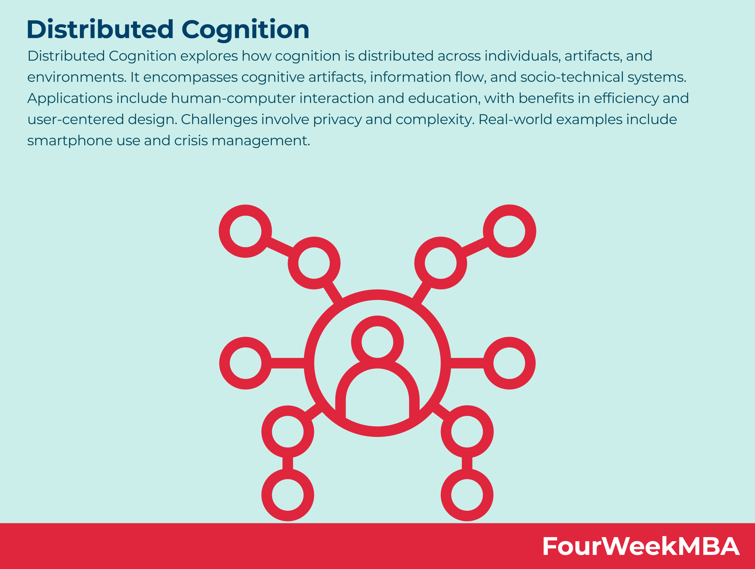 Cognizione distribuita - FourWeekMBA