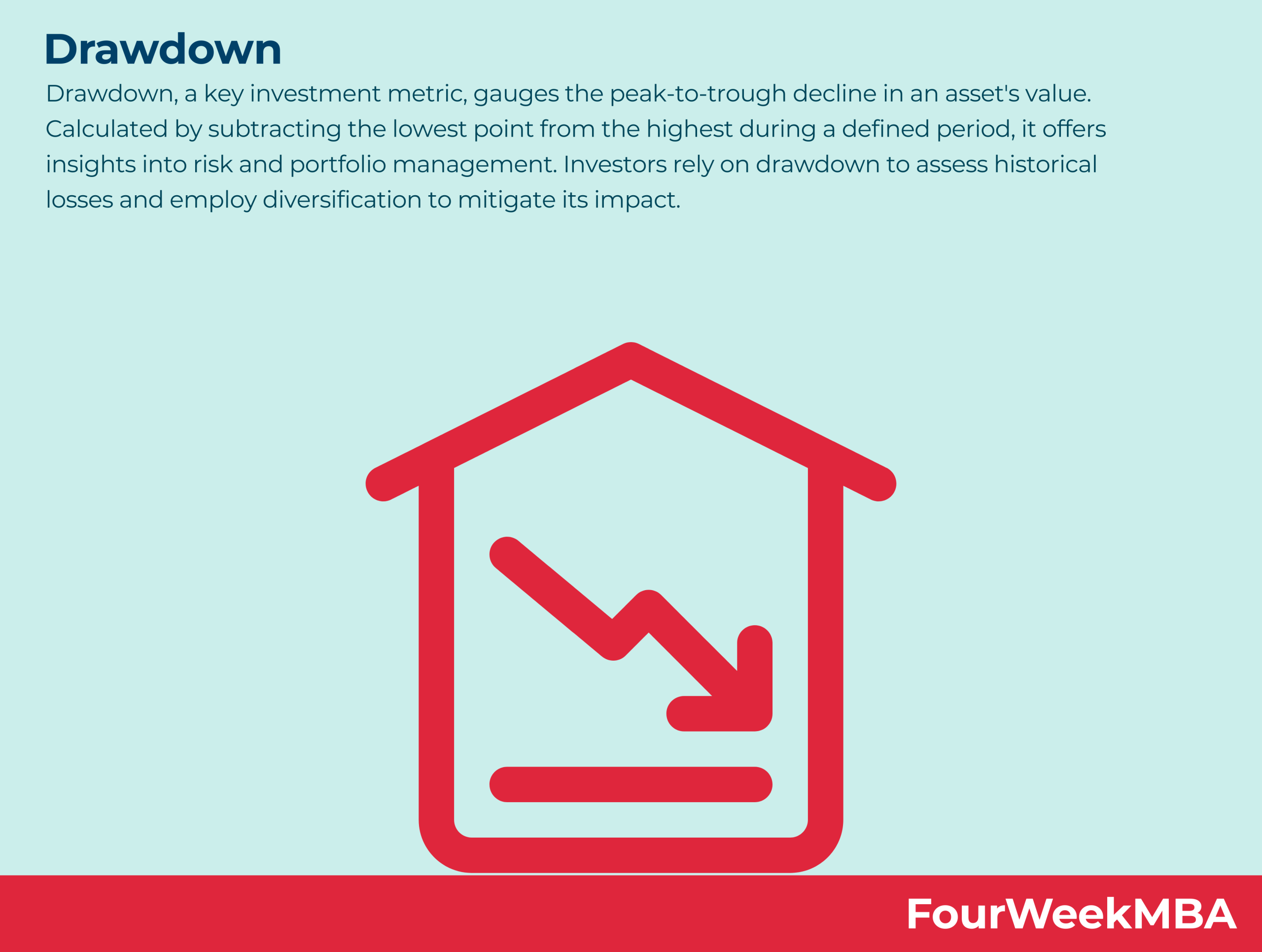 Drawdown - FourWeekMBA