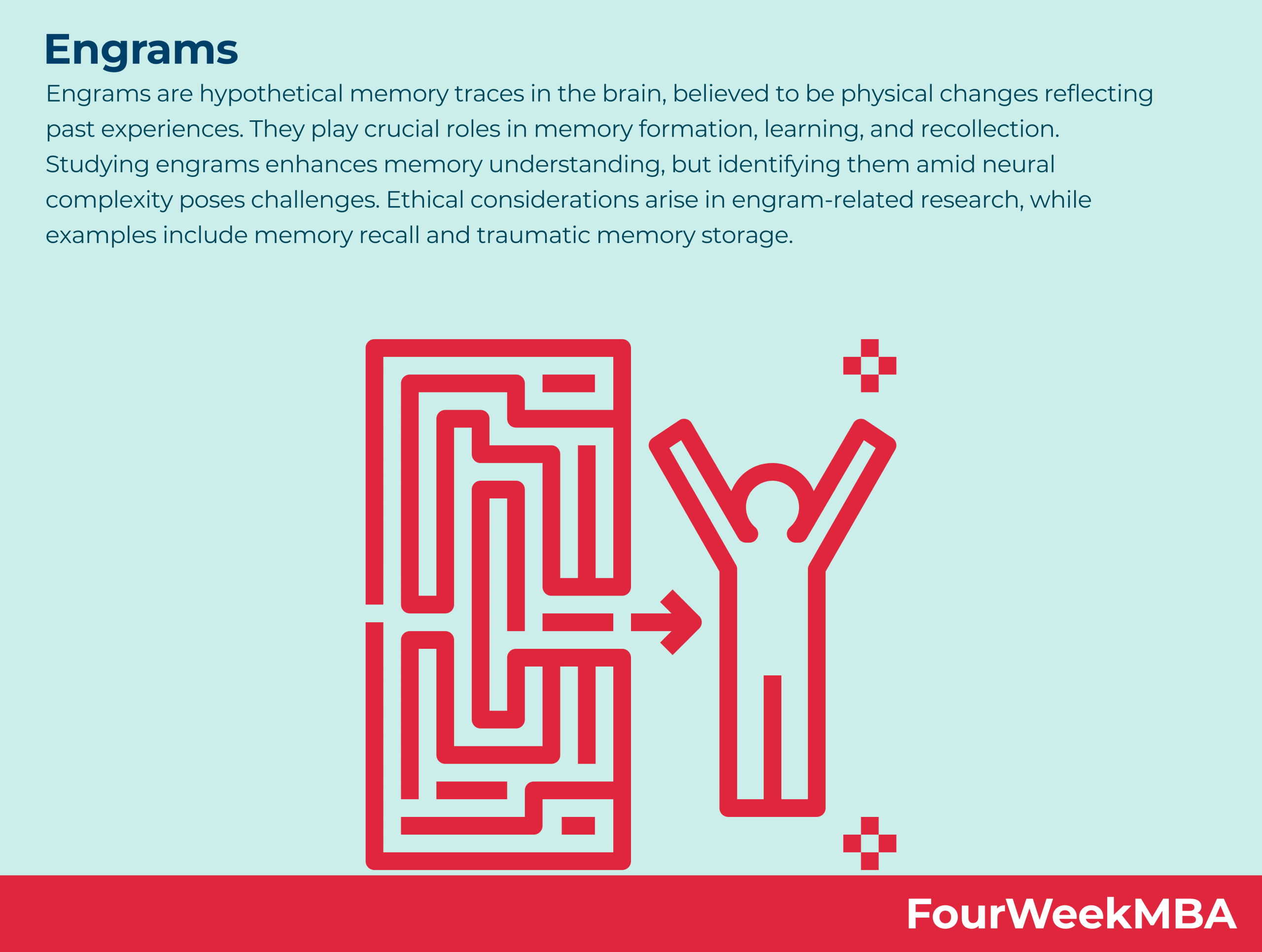 Engramas - FourWeekMBA