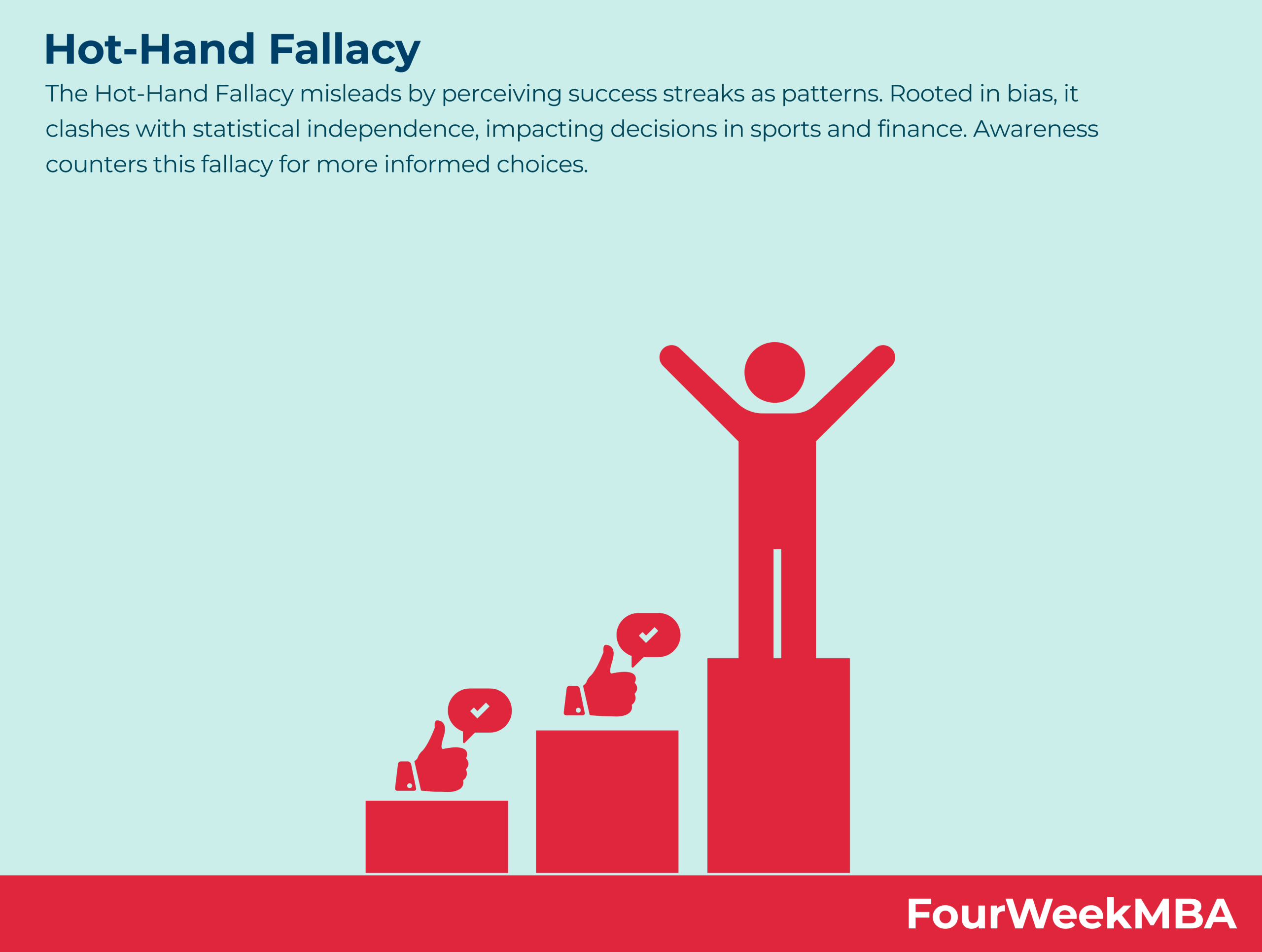 Hot-Hand Fallacy - FourWeekMBA