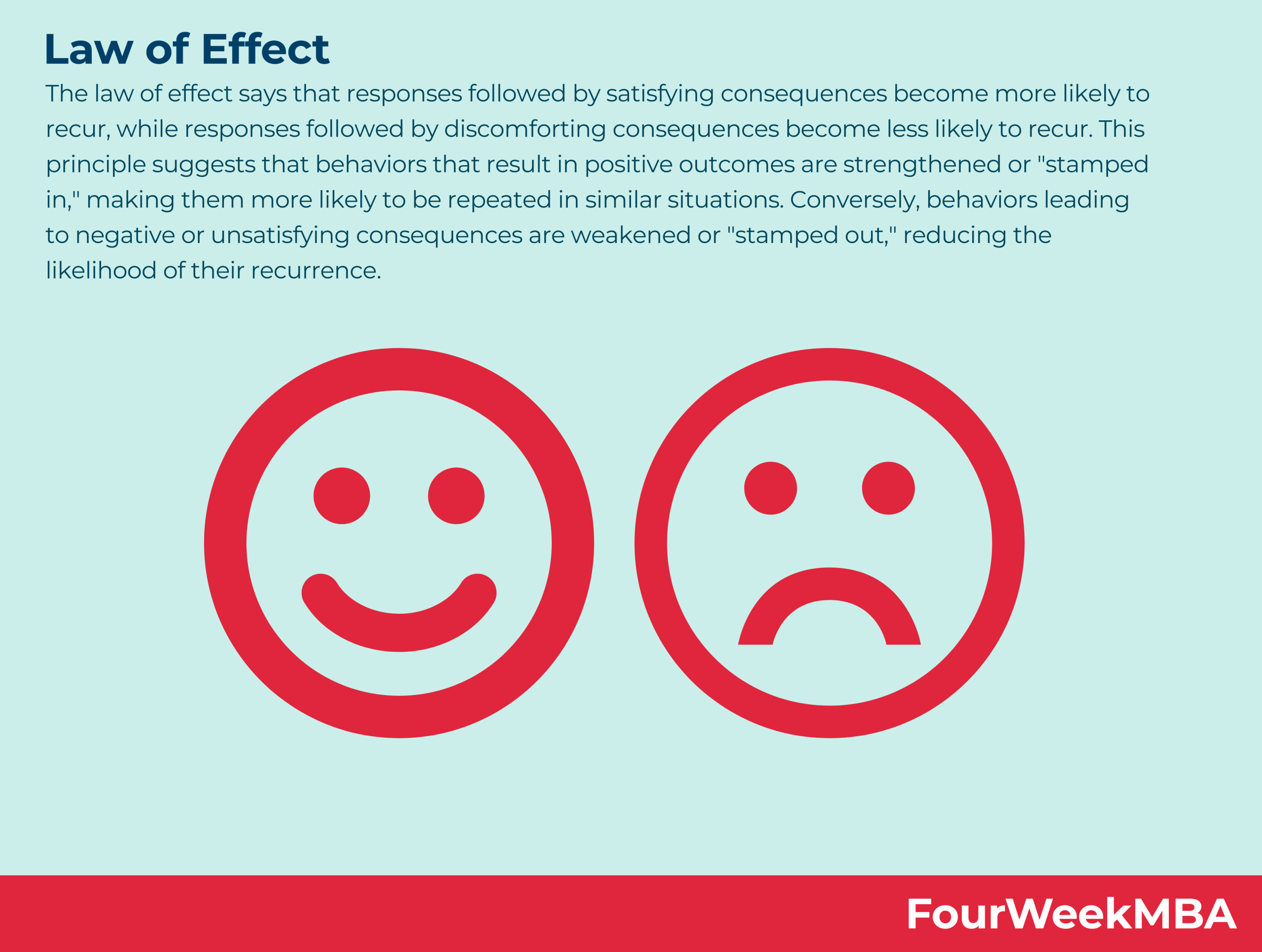Law of Effect - FourWeekMBA