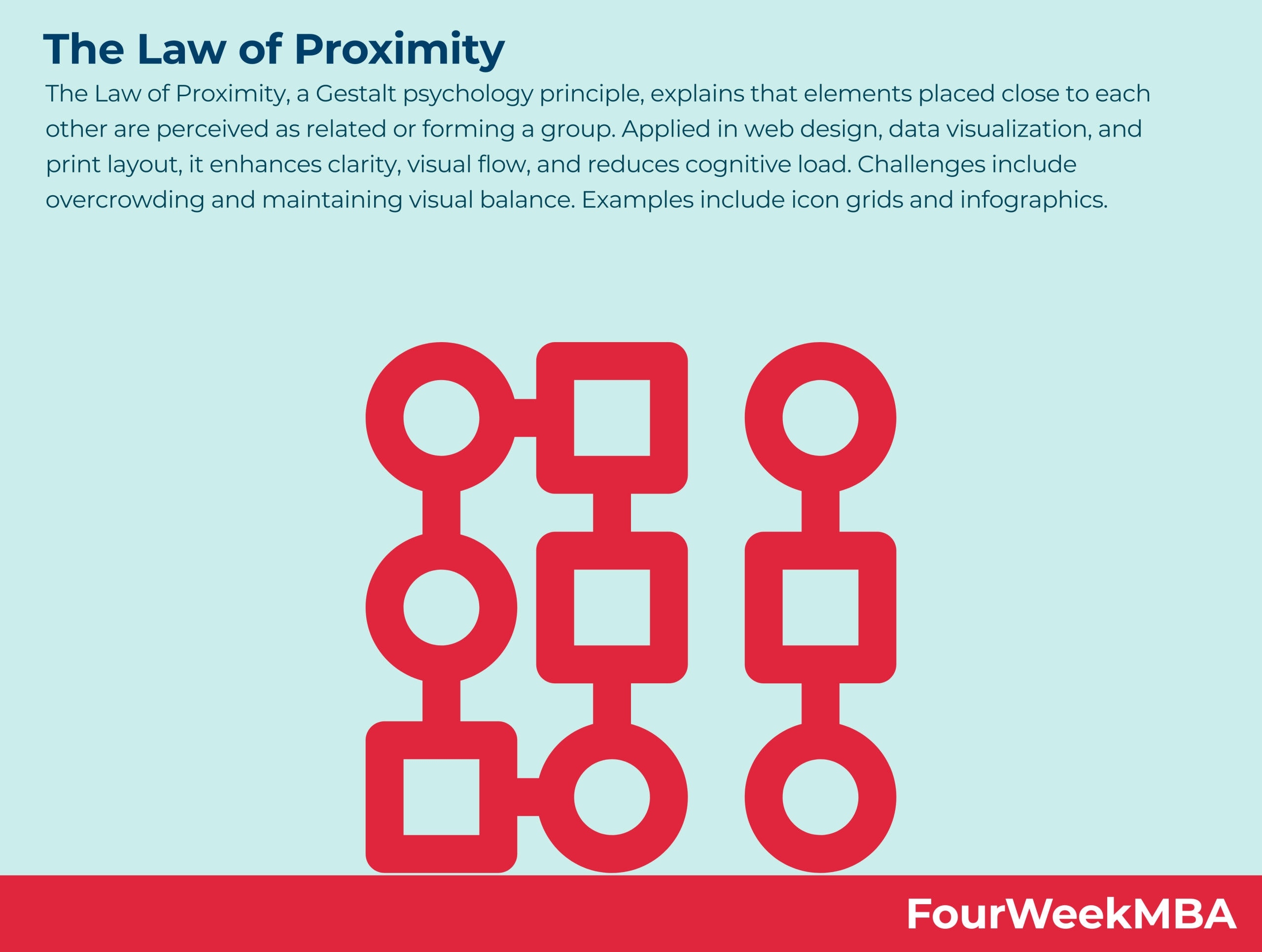 Law of Proximity - FourWeekMBA