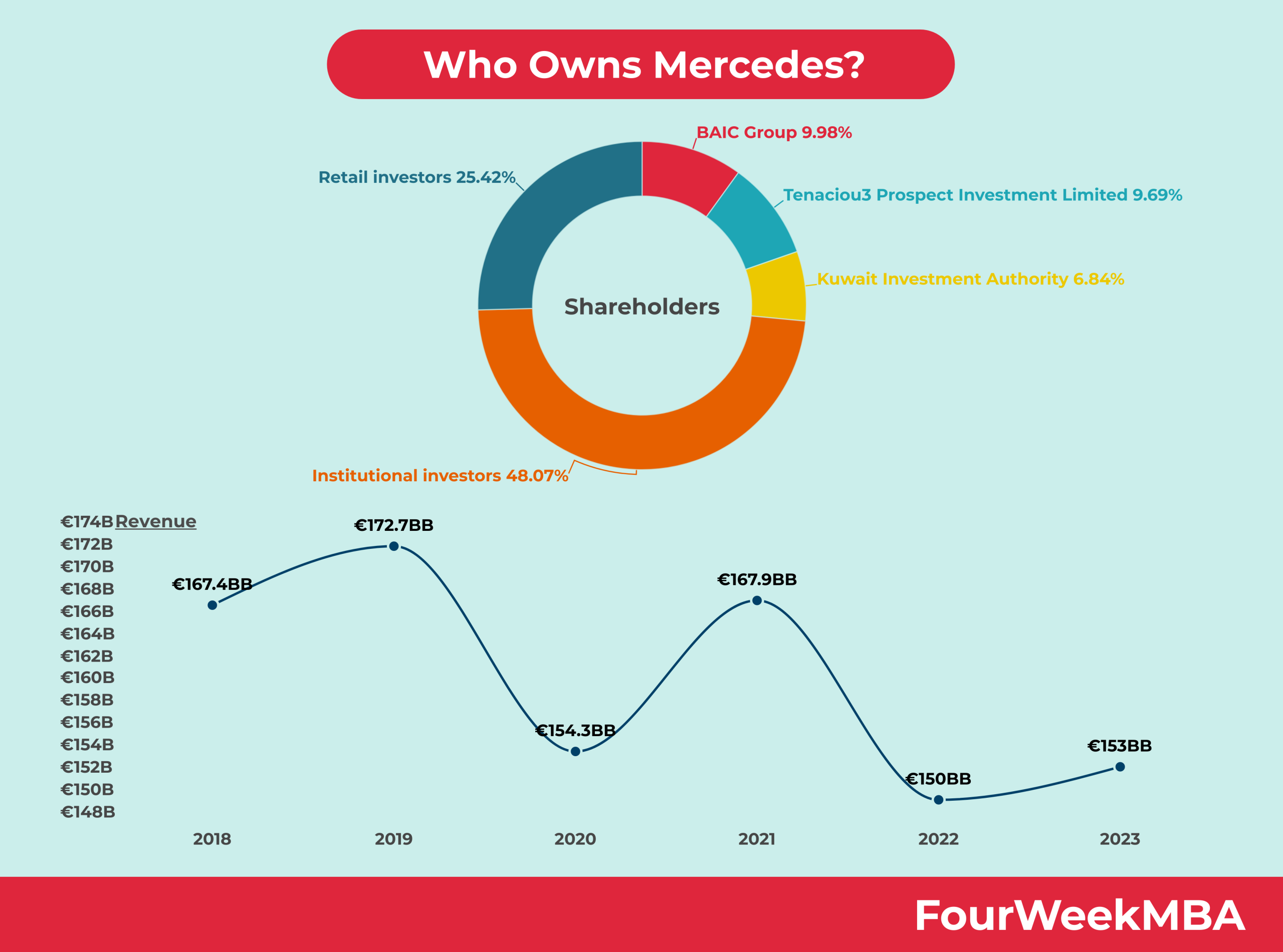 Mercedes Business Model - FourWeekMBA