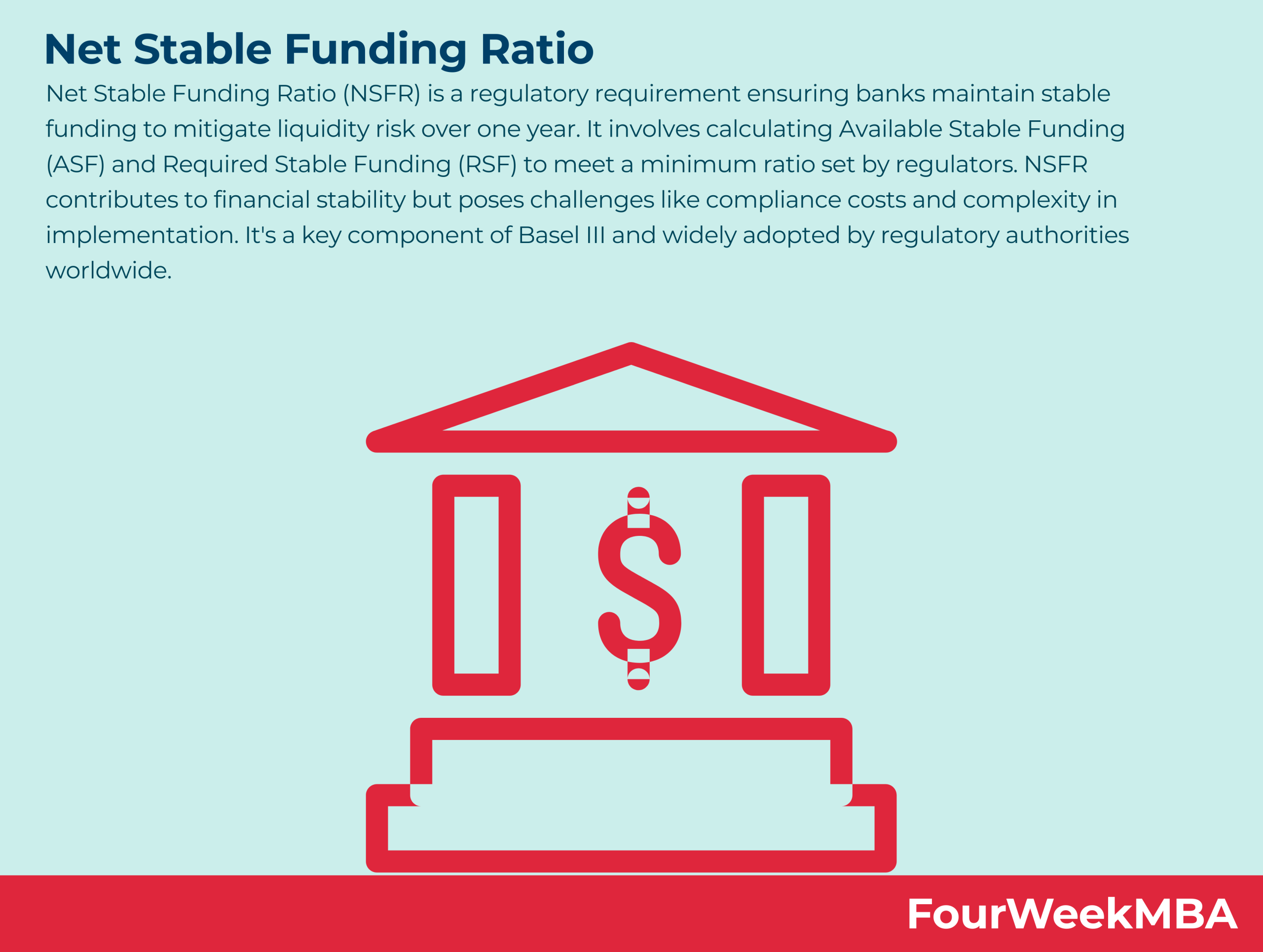 Net Stable Funding Ratio - FourWeekMBA