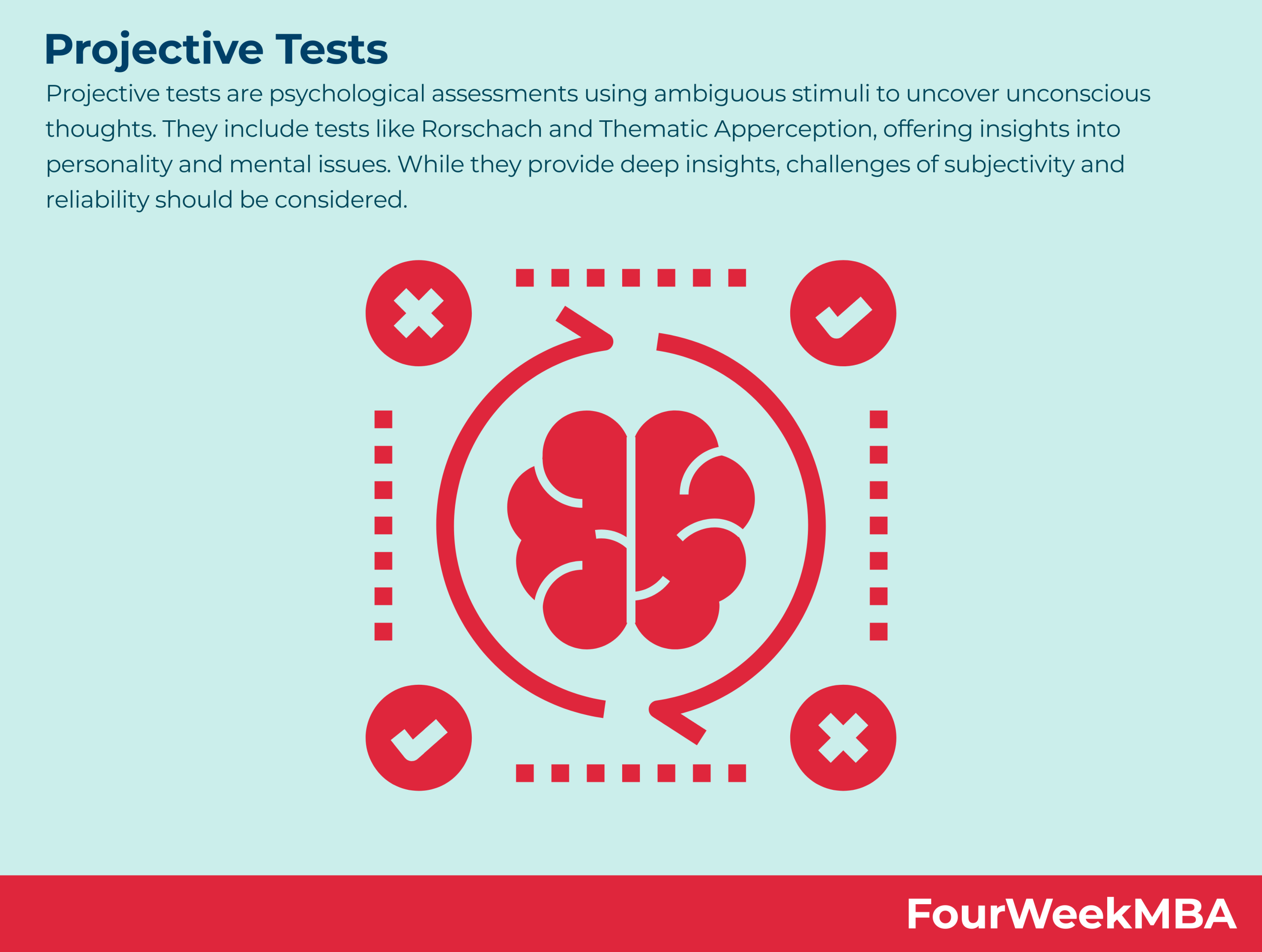 Projective Tests - FourWeekMBA